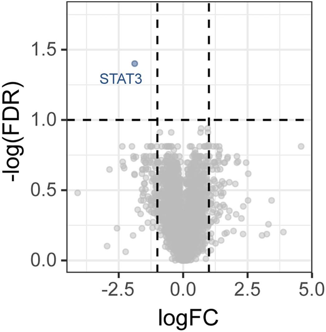 Cell Press: STAR Protocols