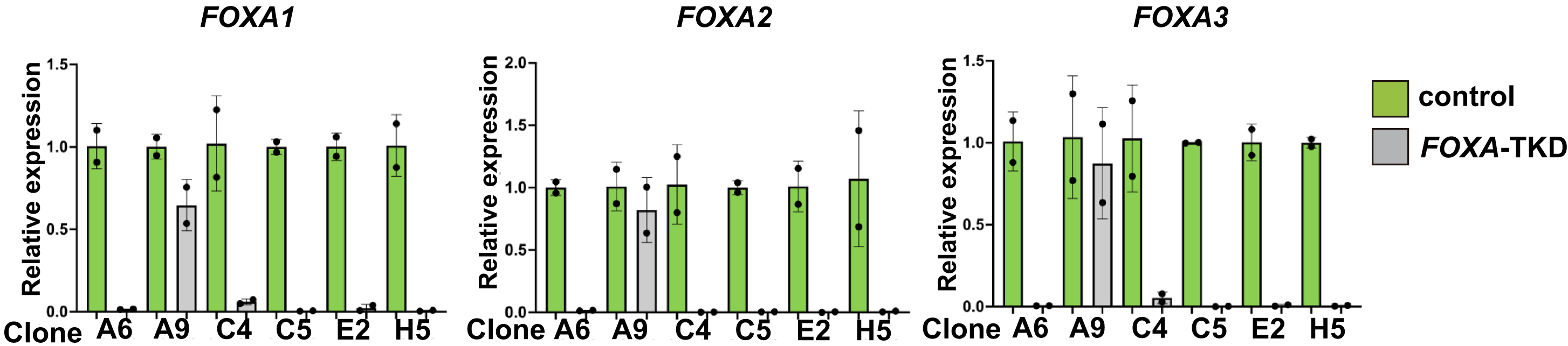 Cell Press: STAR Protocols