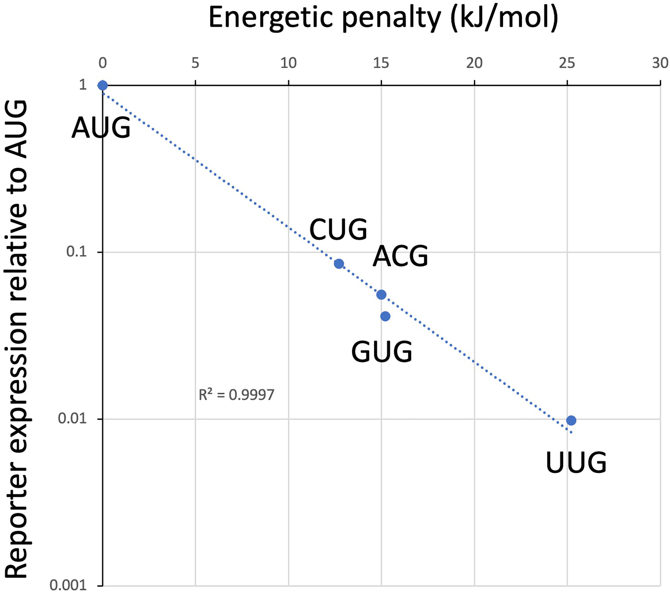 Cell Press: STAR Protocols