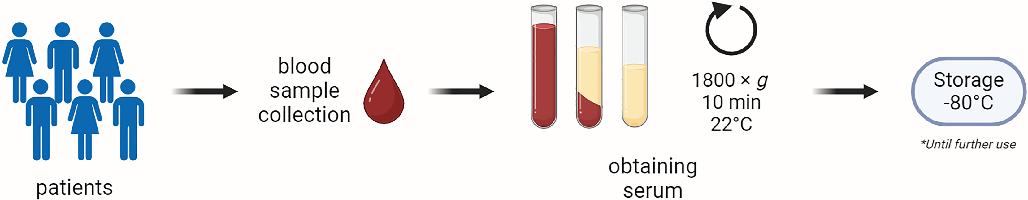 Cell Press: STAR Protocols