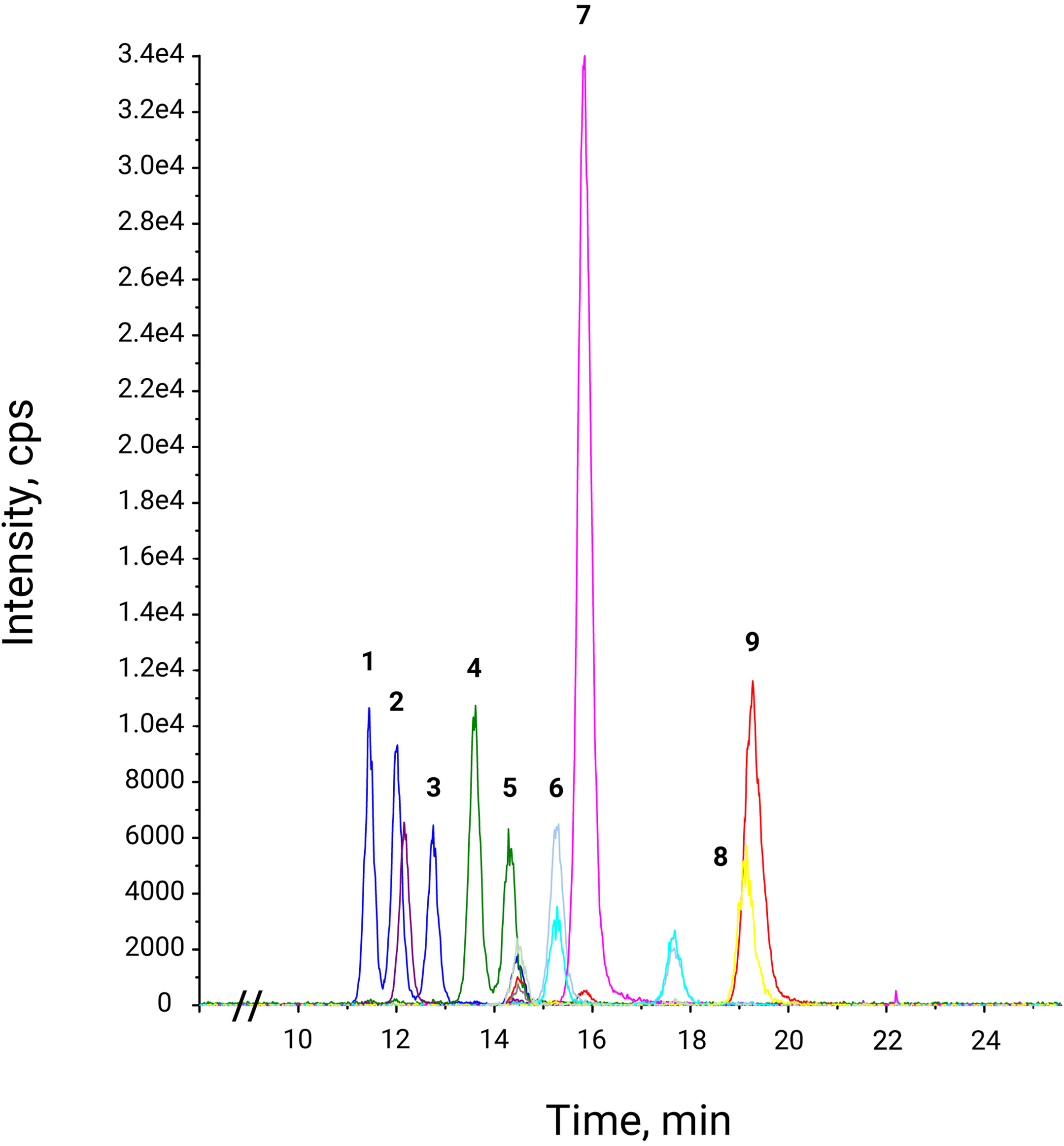 Cell Press: STAR Protocols