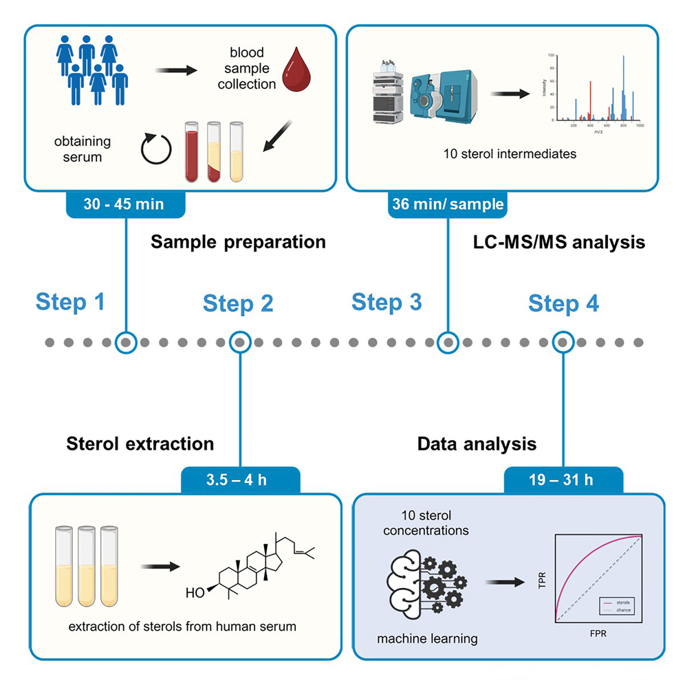 Cell Press: STAR Protocols