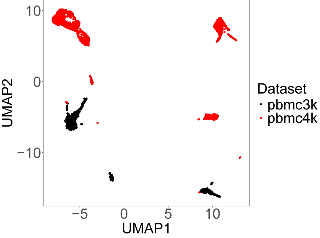 Cell Press: STAR Protocols
