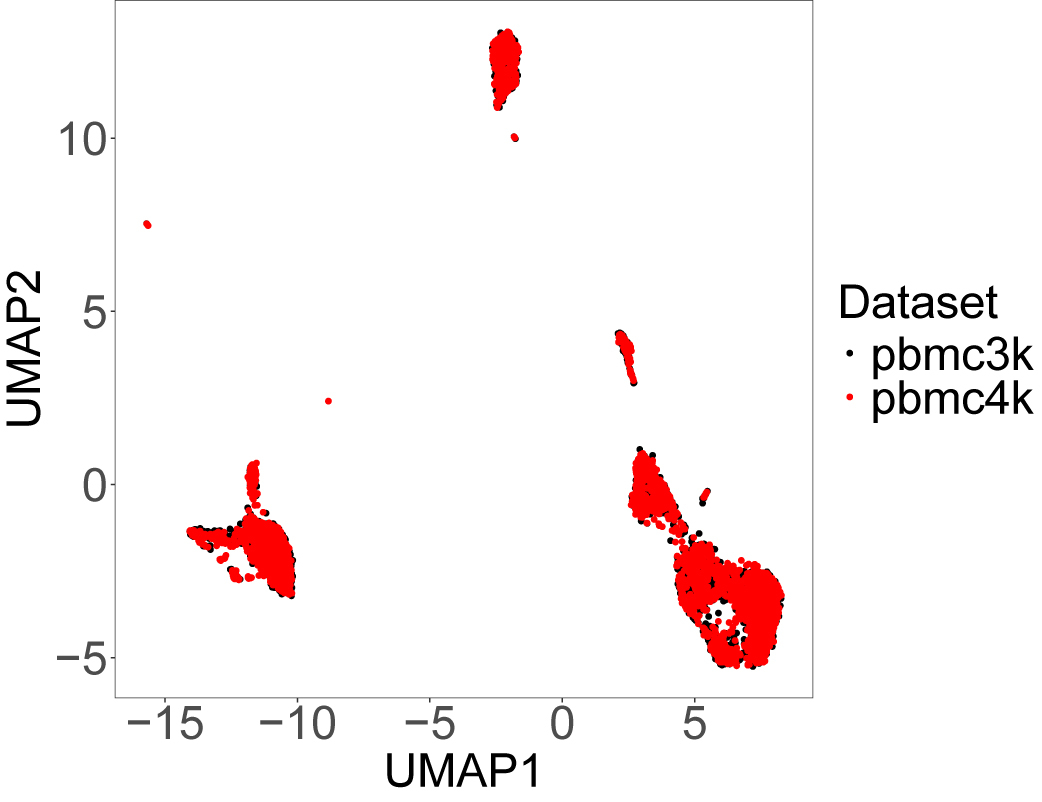 Cell Press: STAR Protocols