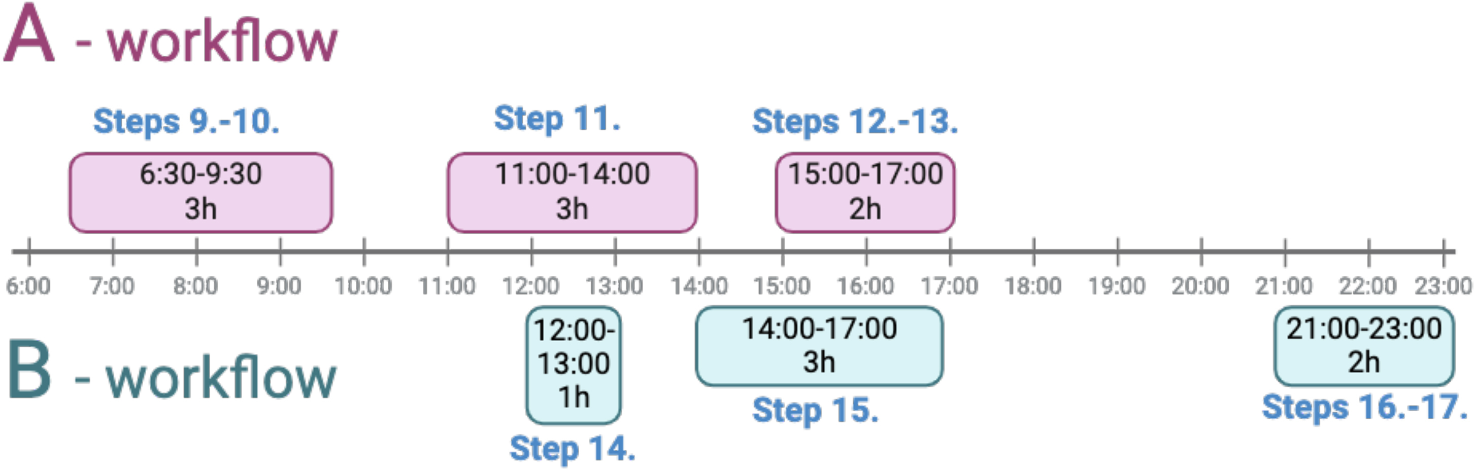 Cell Press: STAR Protocols
