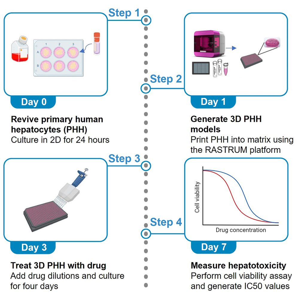 Cell Press: STAR Protocols
