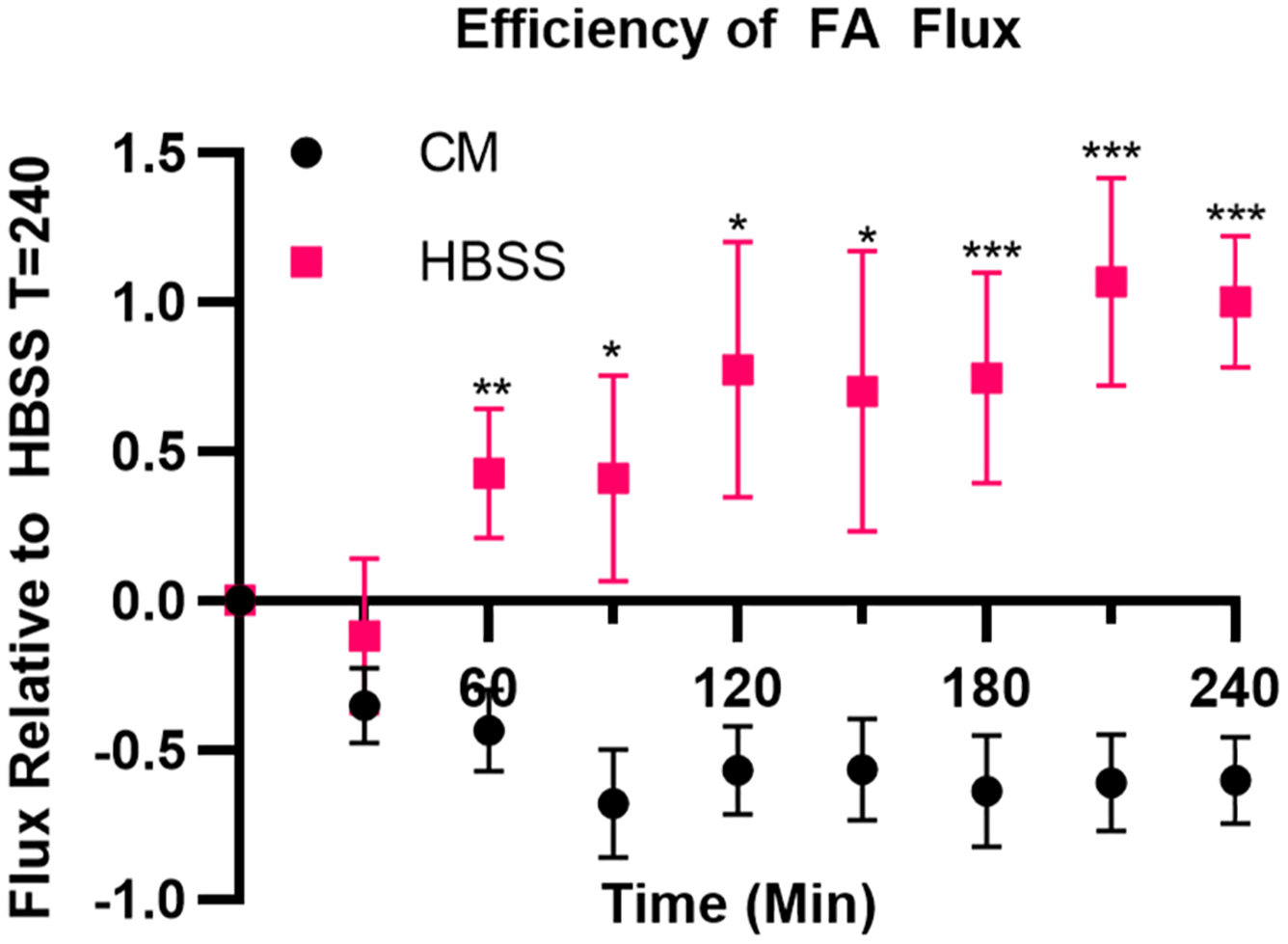 Cell Press: STAR Protocols