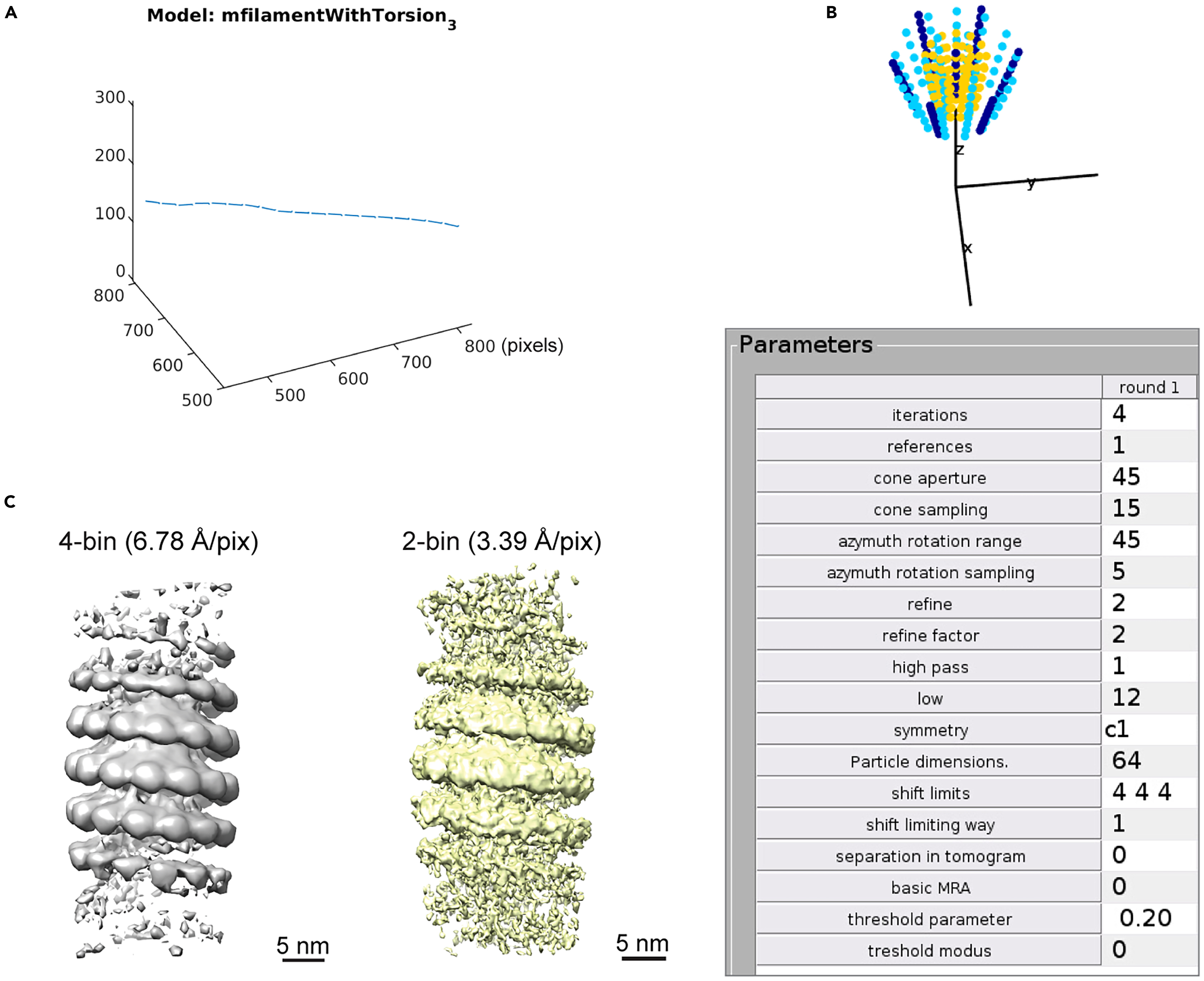 Cell Press: STAR Protocols