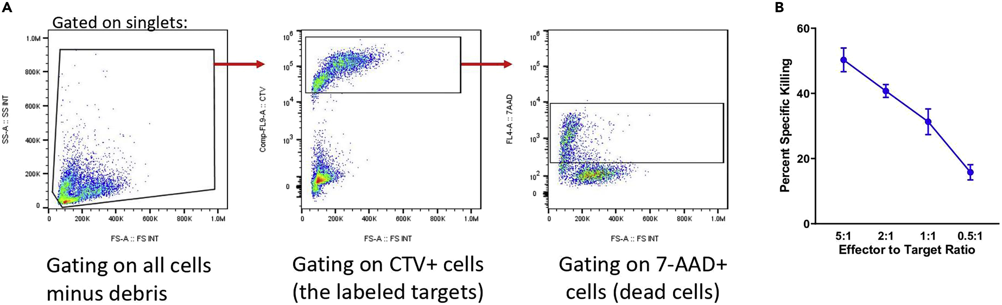 Cell Press: STAR Protocols