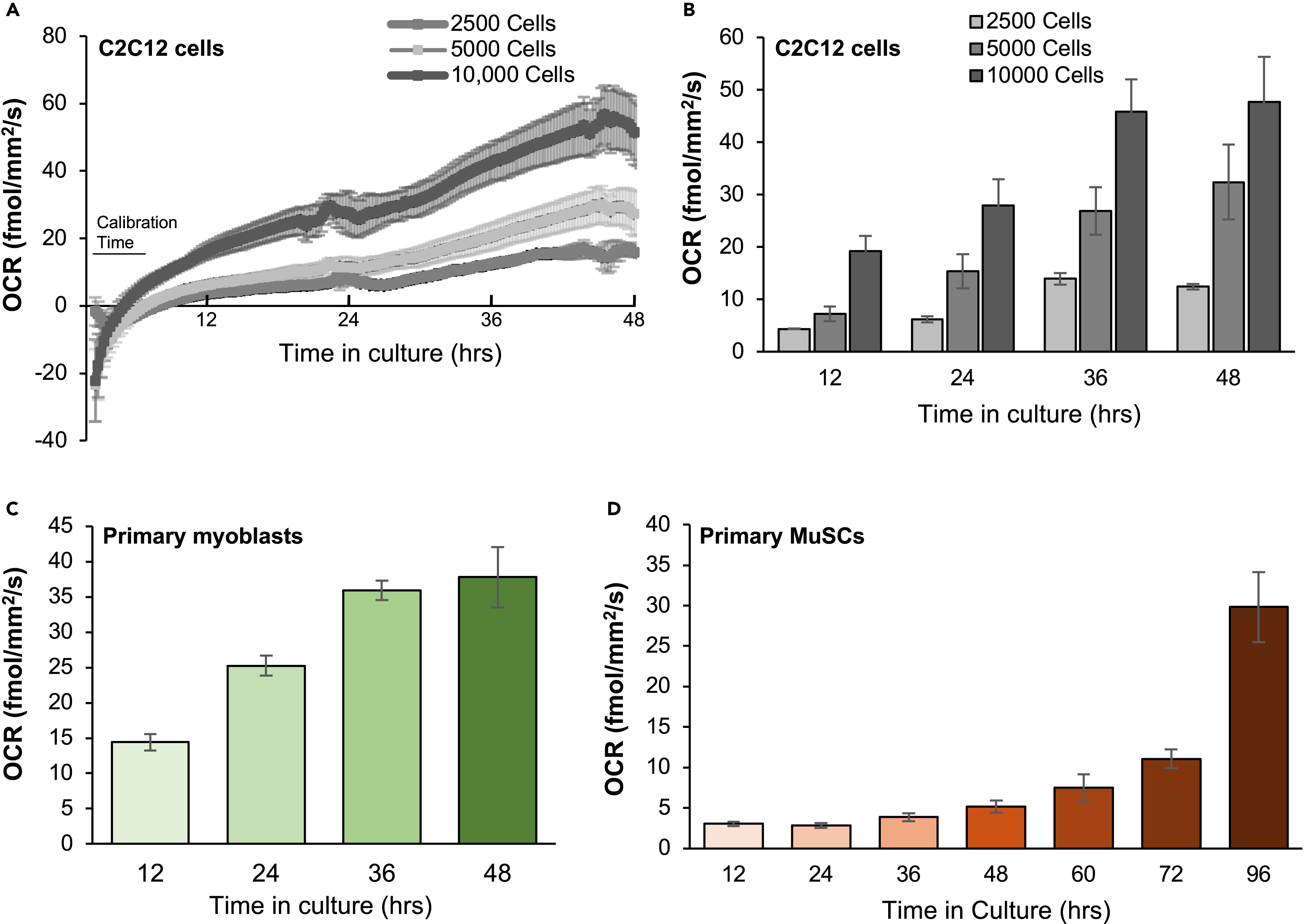 Cell Press: STAR Protocols
