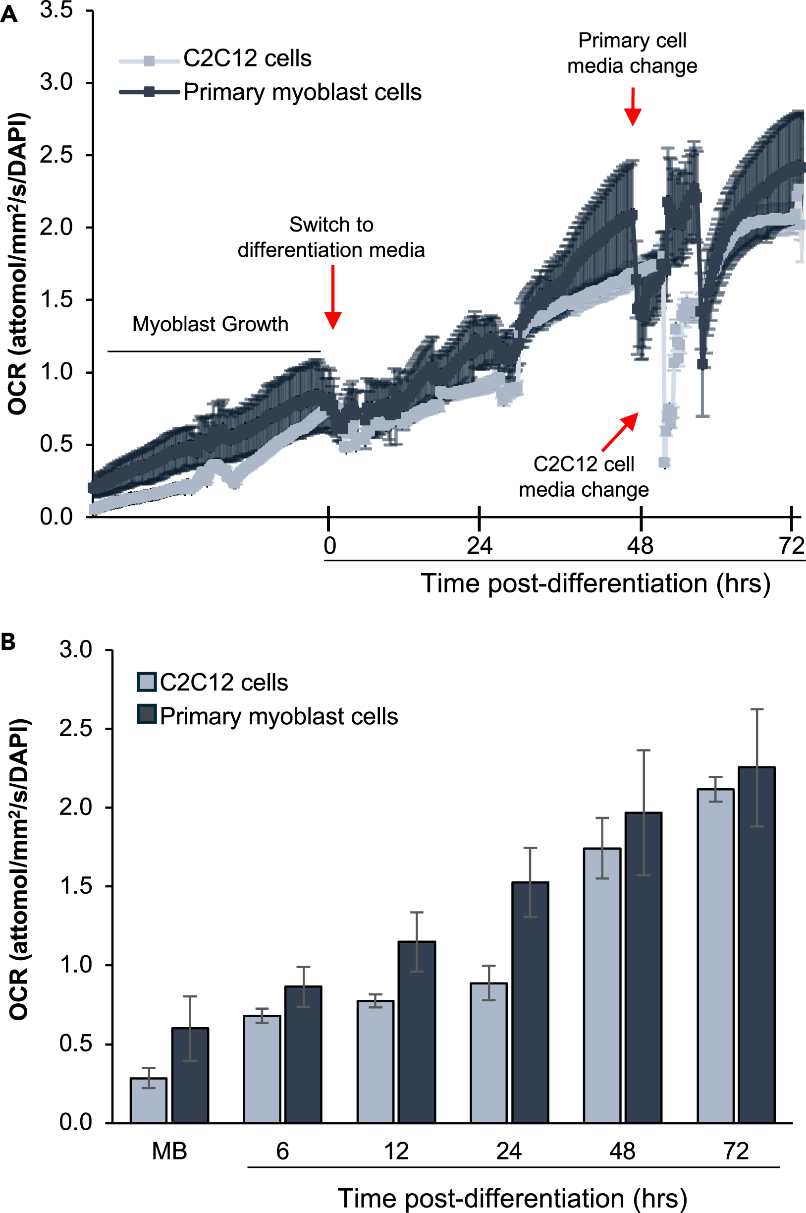 Cell Press: STAR Protocols