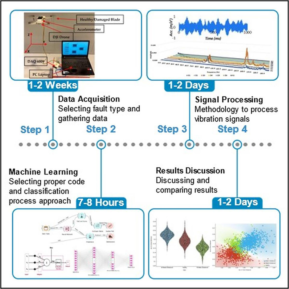 Cell Press: STAR Protocols