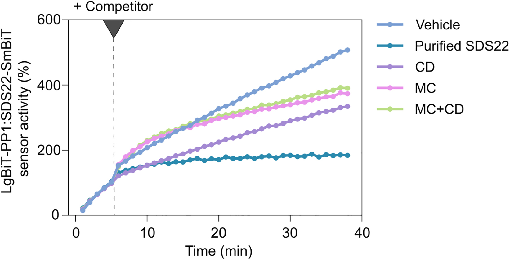 Cell Press: STAR Protocols