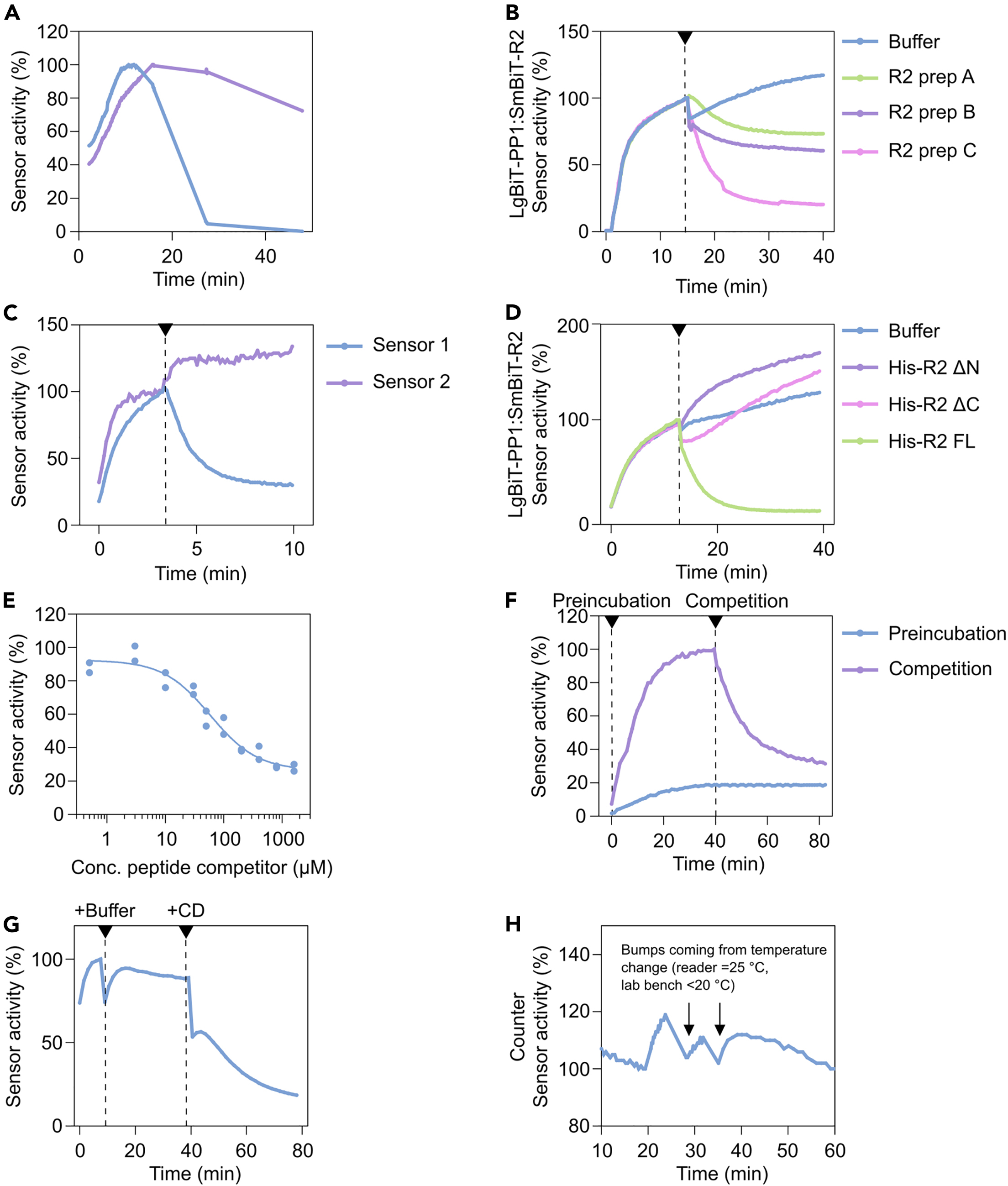 Cell Press: STAR Protocols