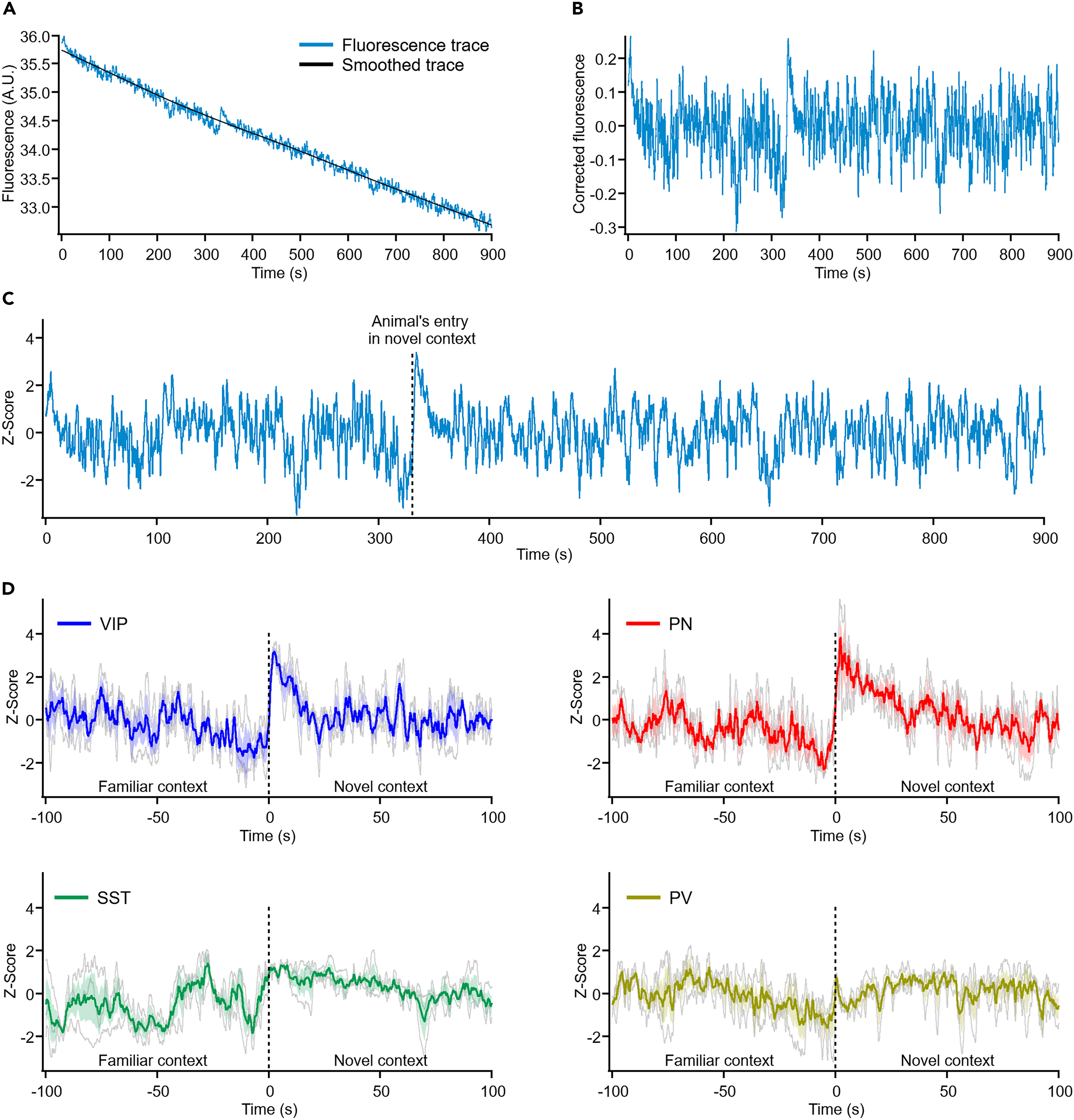 Cell Press: STAR Protocols