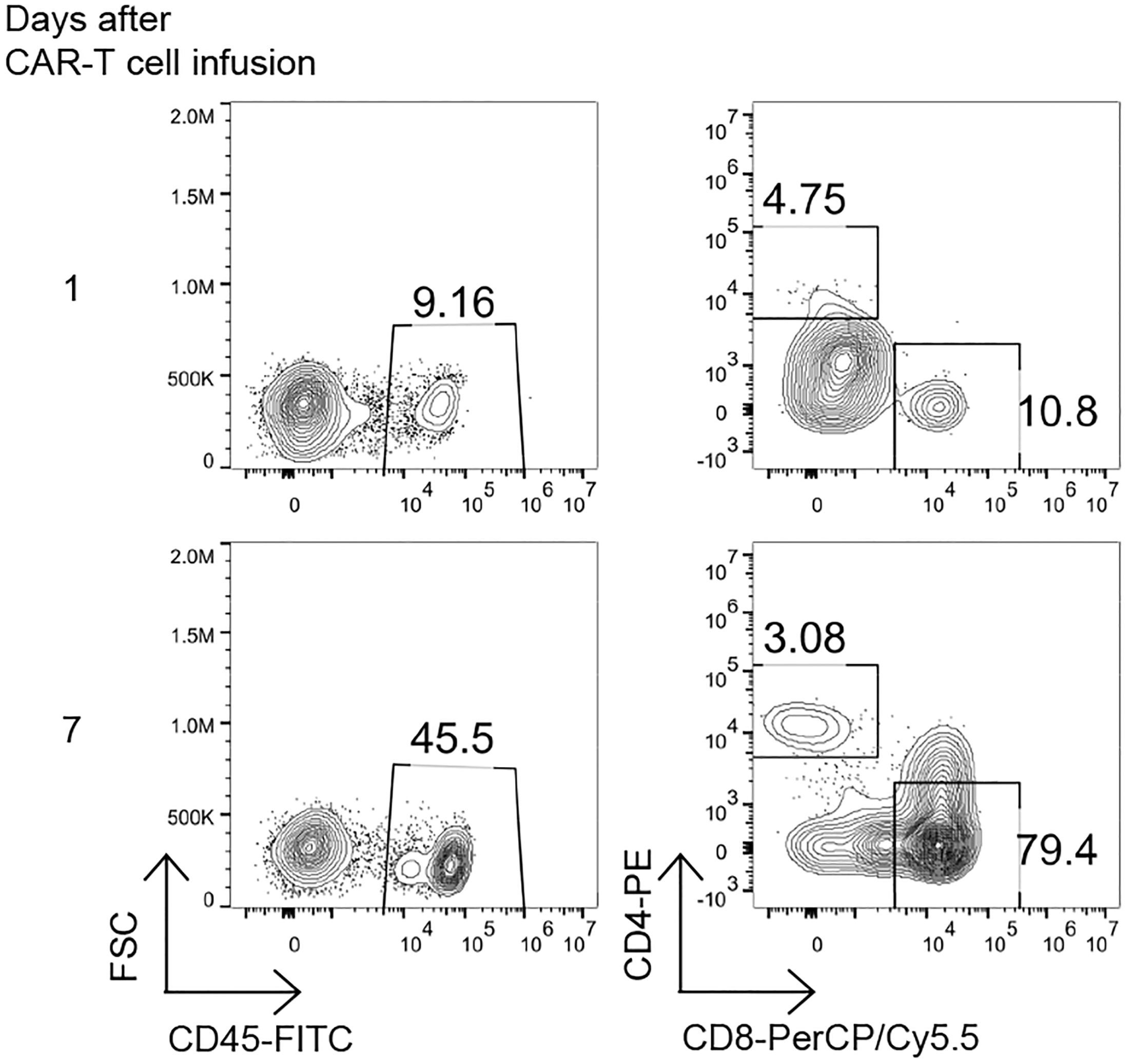 Cell Press: STAR Protocols