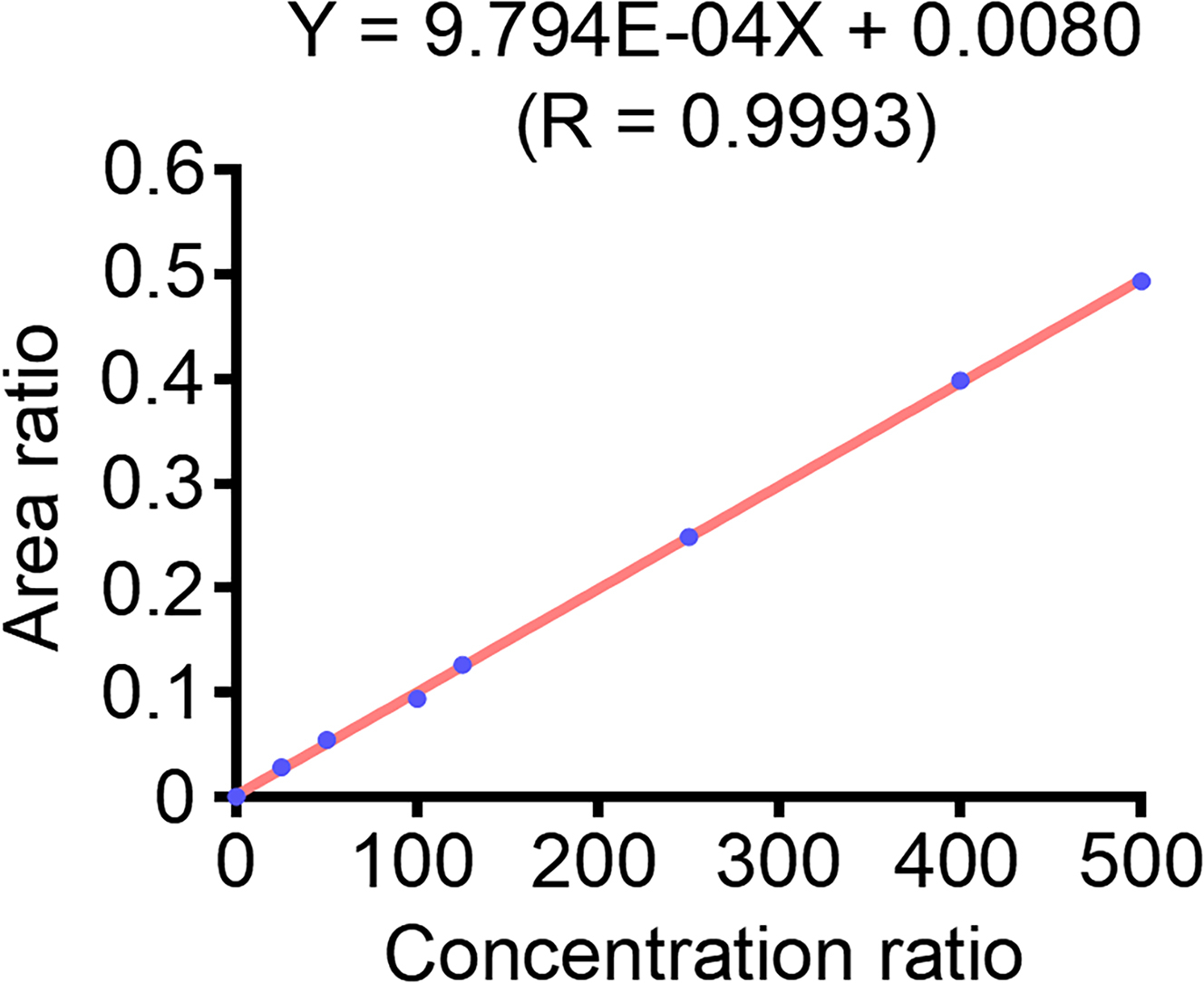 Cell Press: STAR Protocols