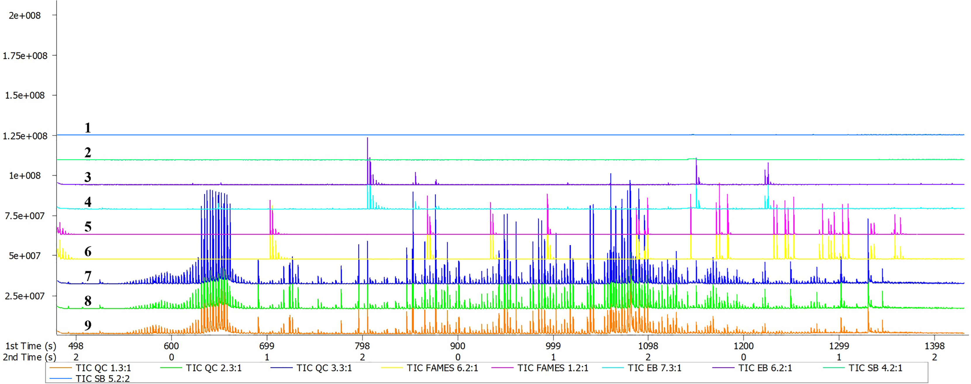 Cell Press: STAR Protocols