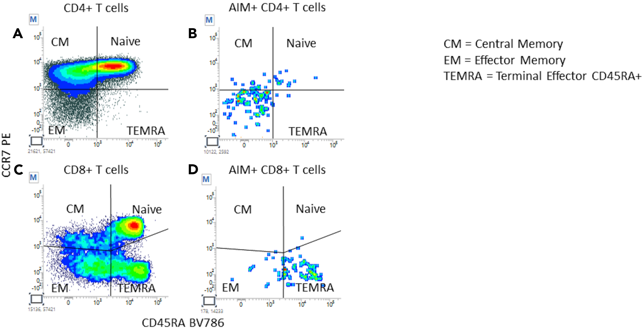 Cell Press: STAR Protocols