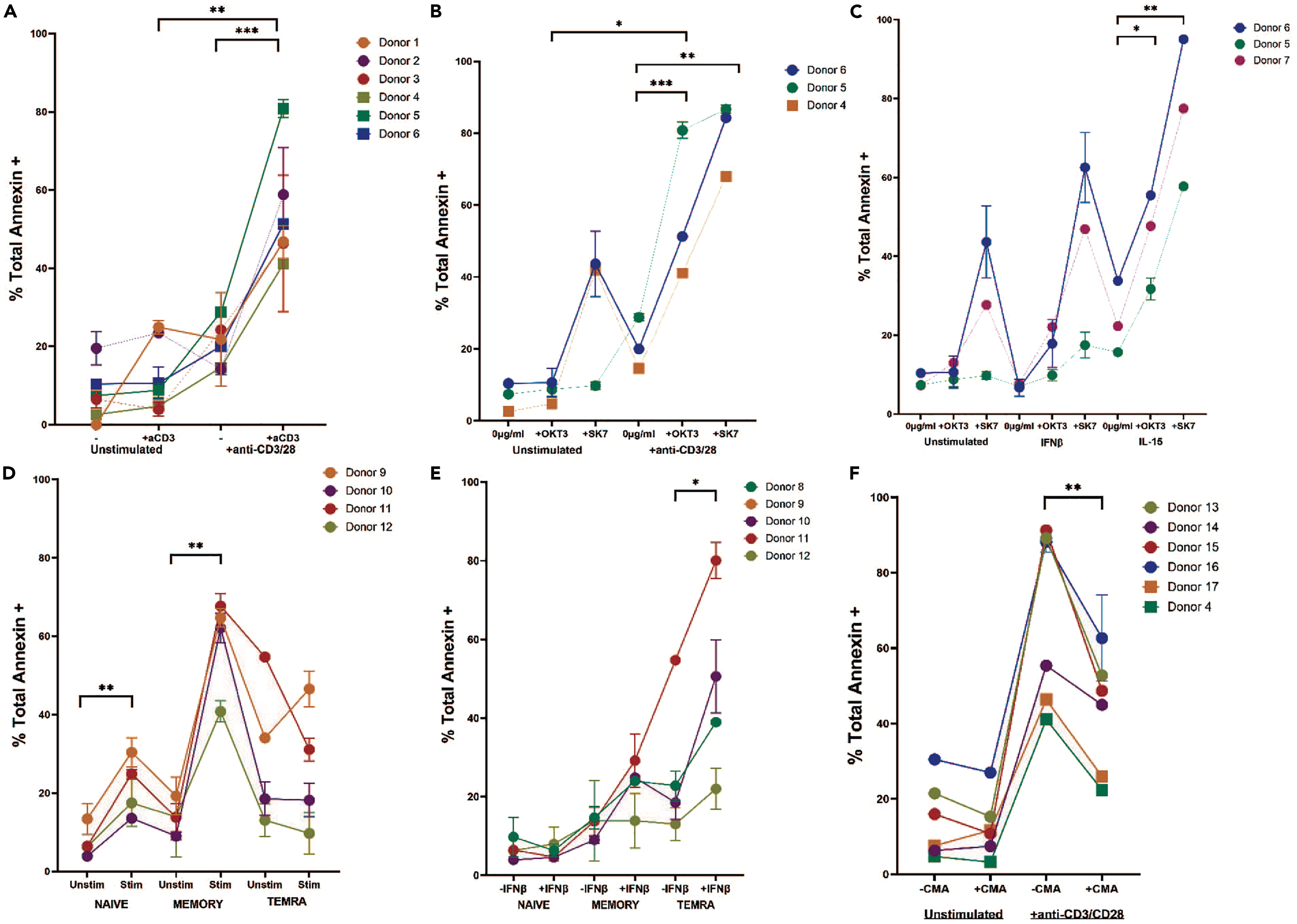 Cell Press: STAR Protocols