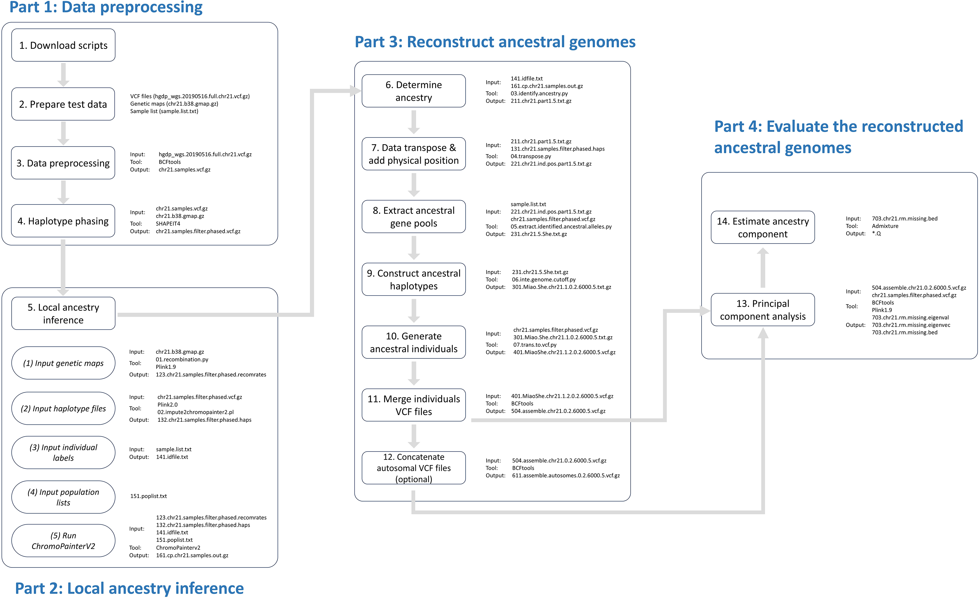 Cell Press: STAR Protocols