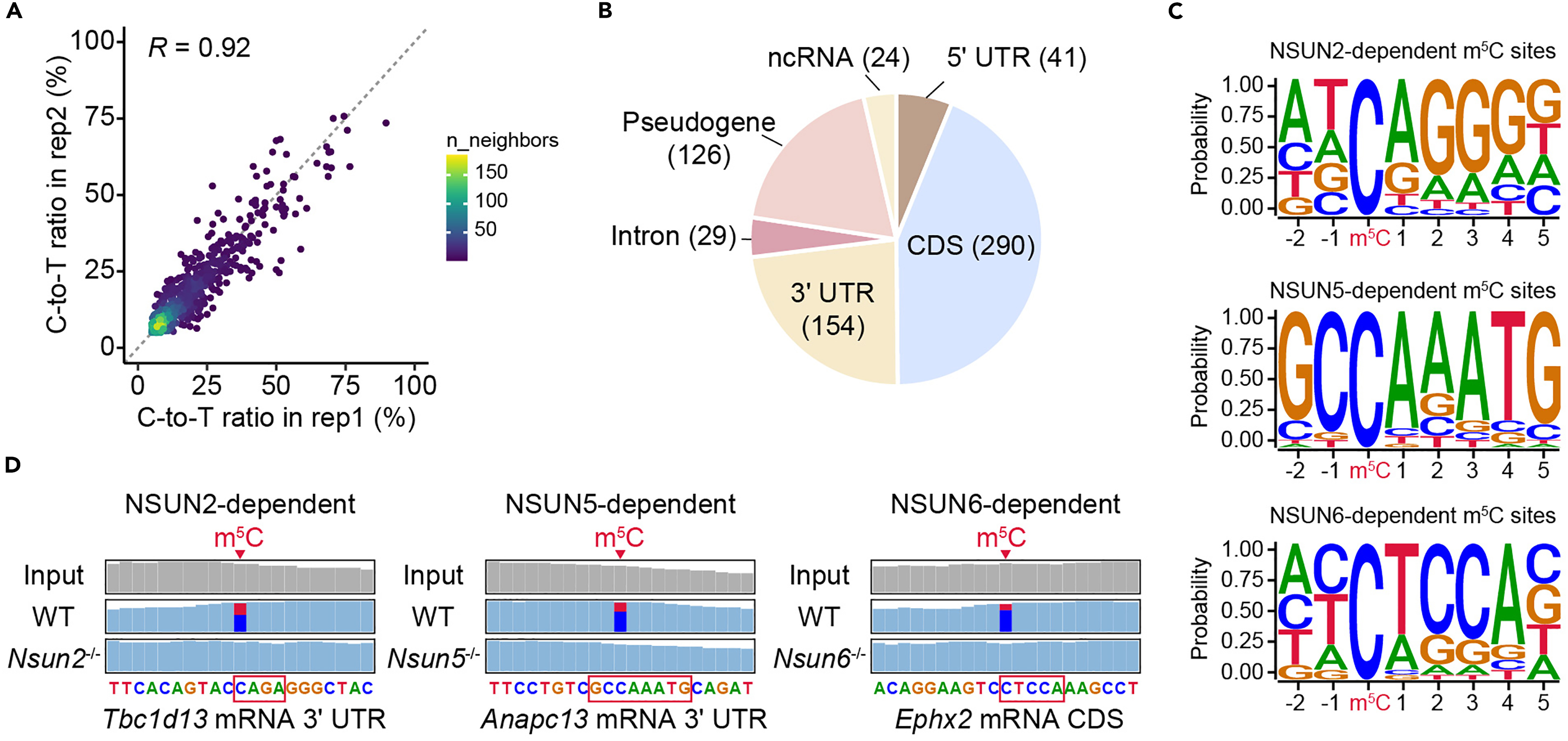 Cell Press: STAR Protocols
