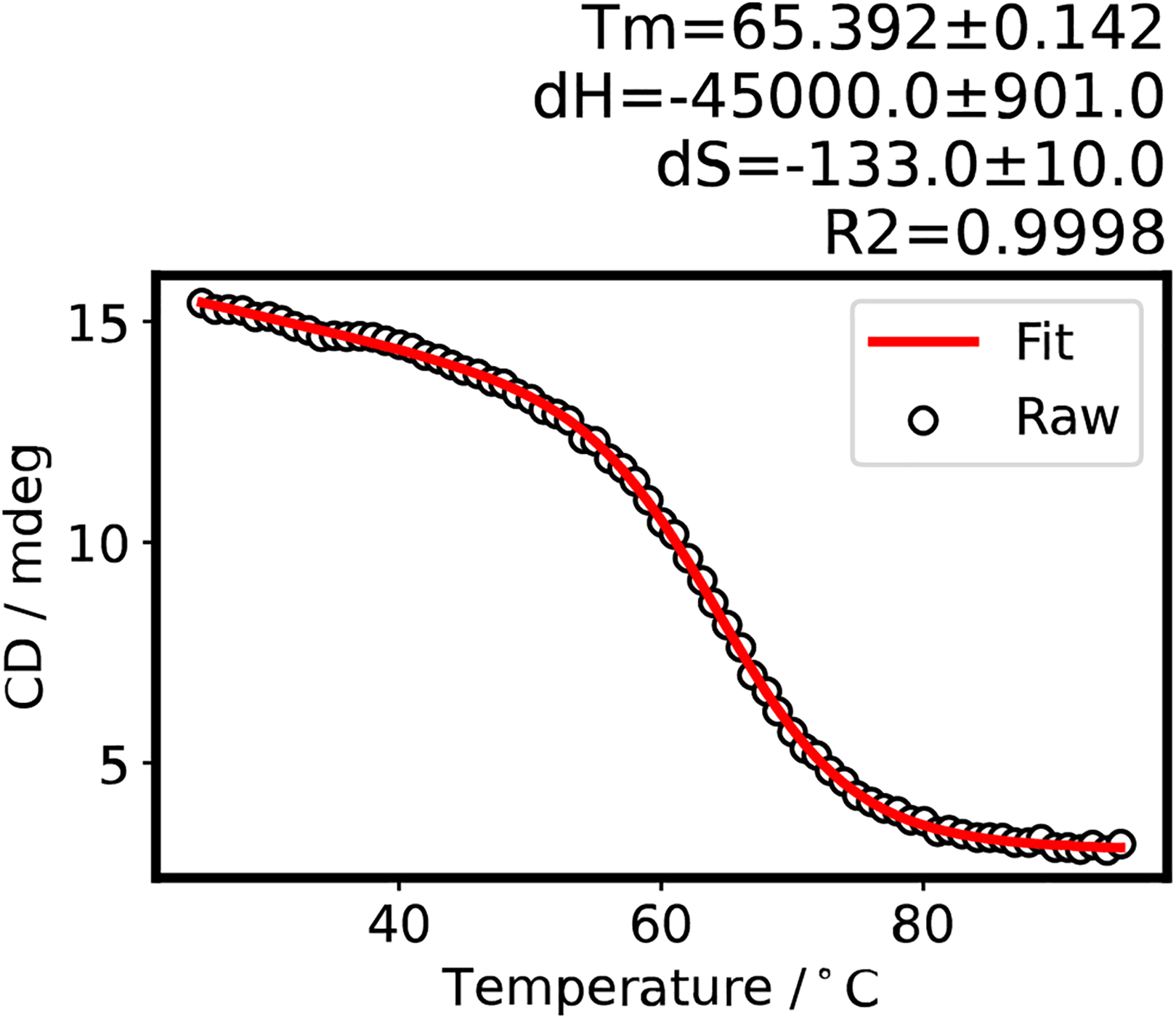 Cell Press: STAR Protocols