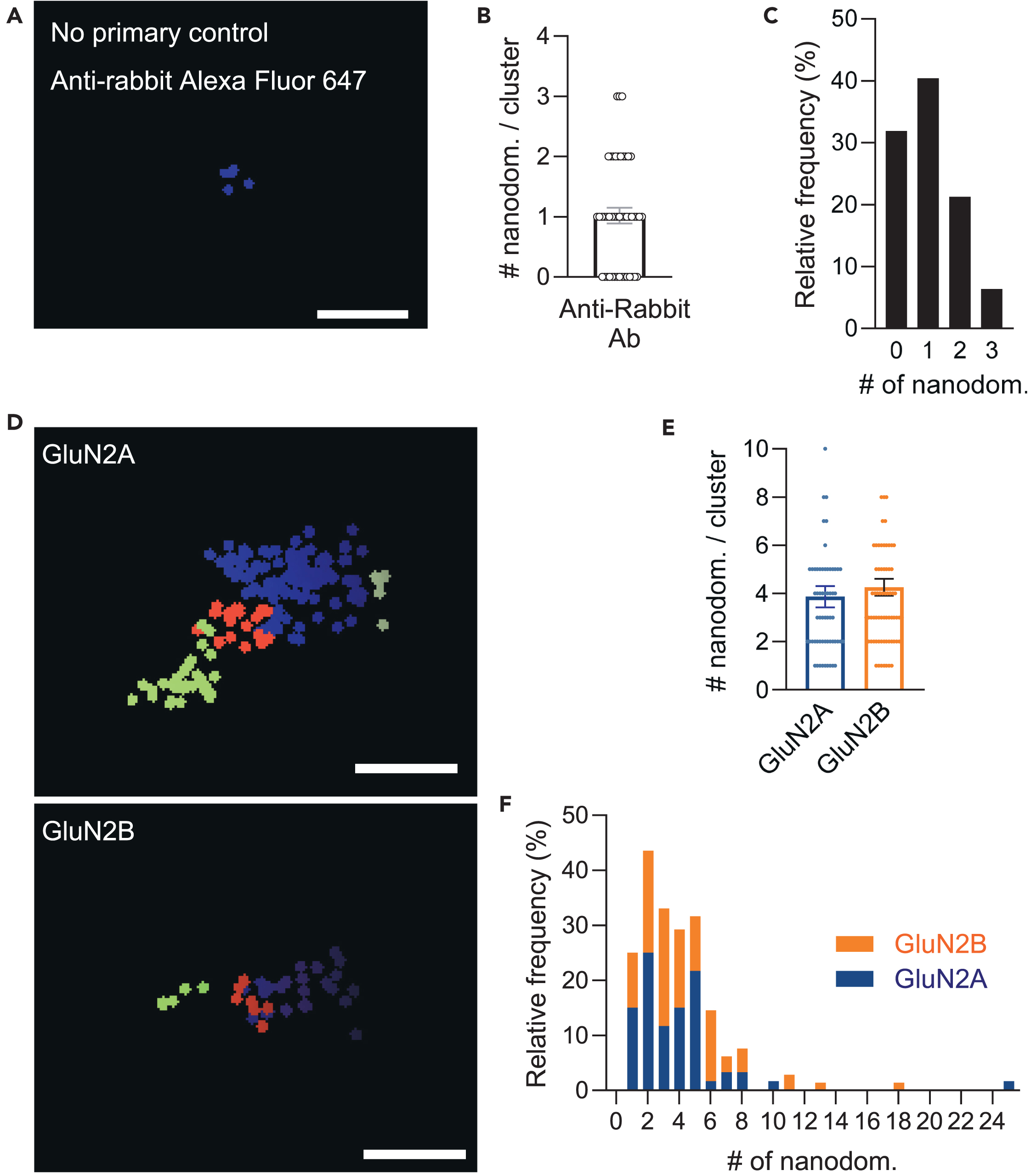 Cell Press: STAR Protocols