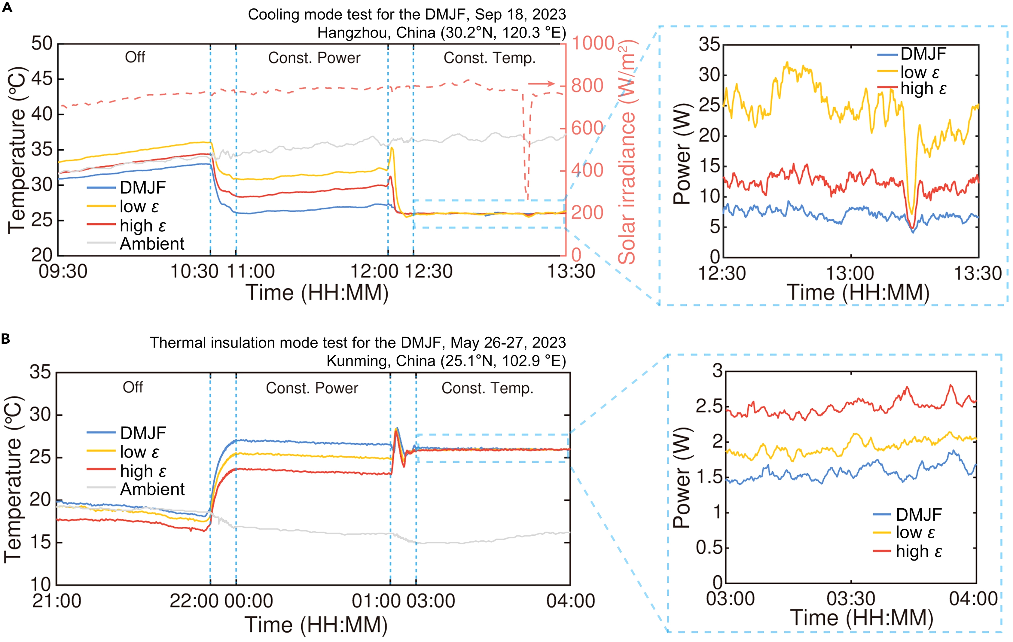 Cell Press: STAR Protocols