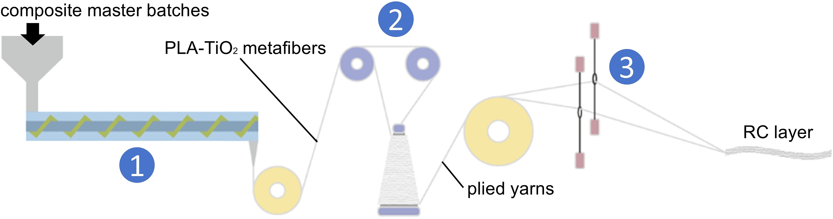 Cell Press: STAR Protocols