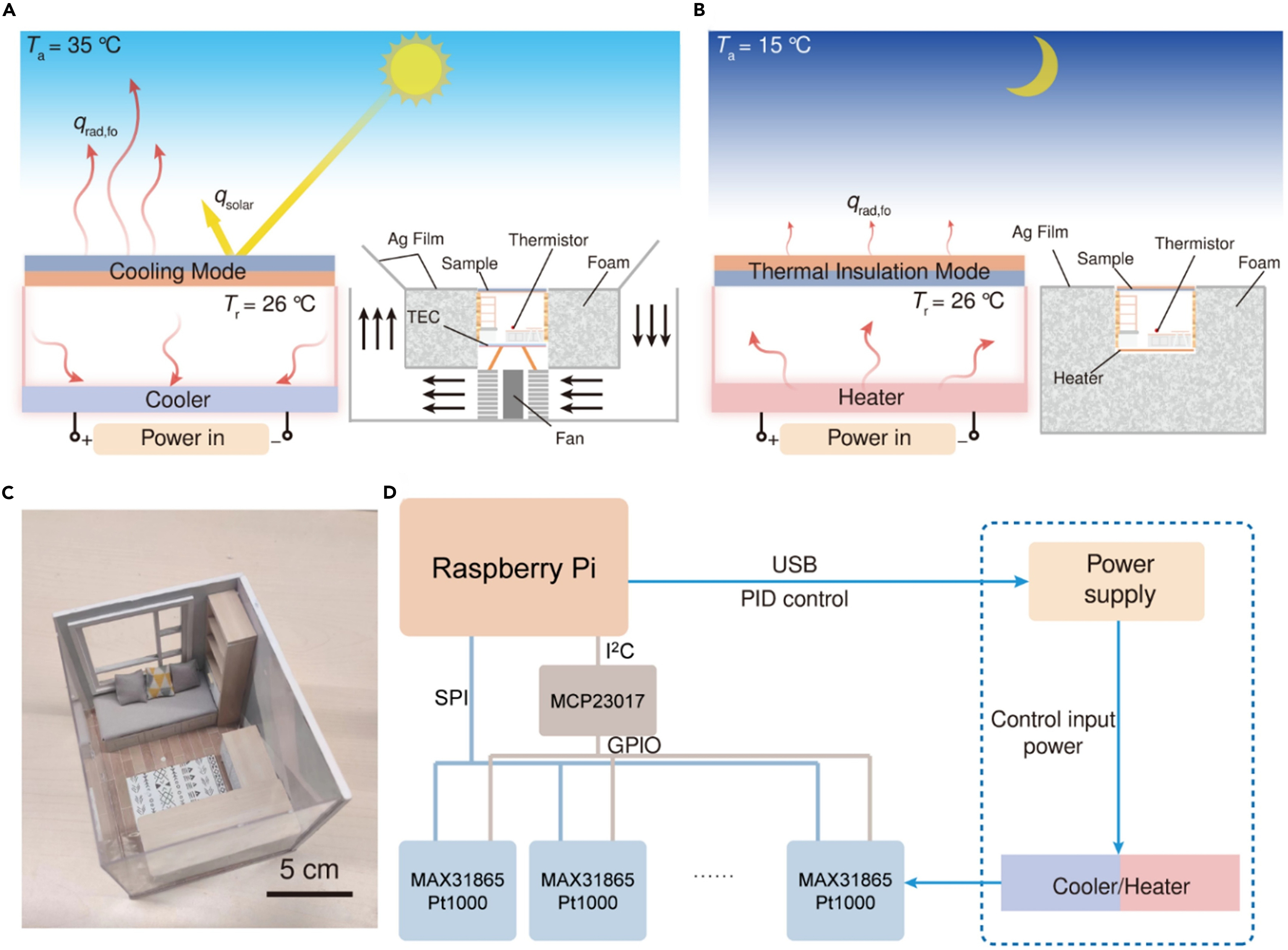 Cell Press: STAR Protocols