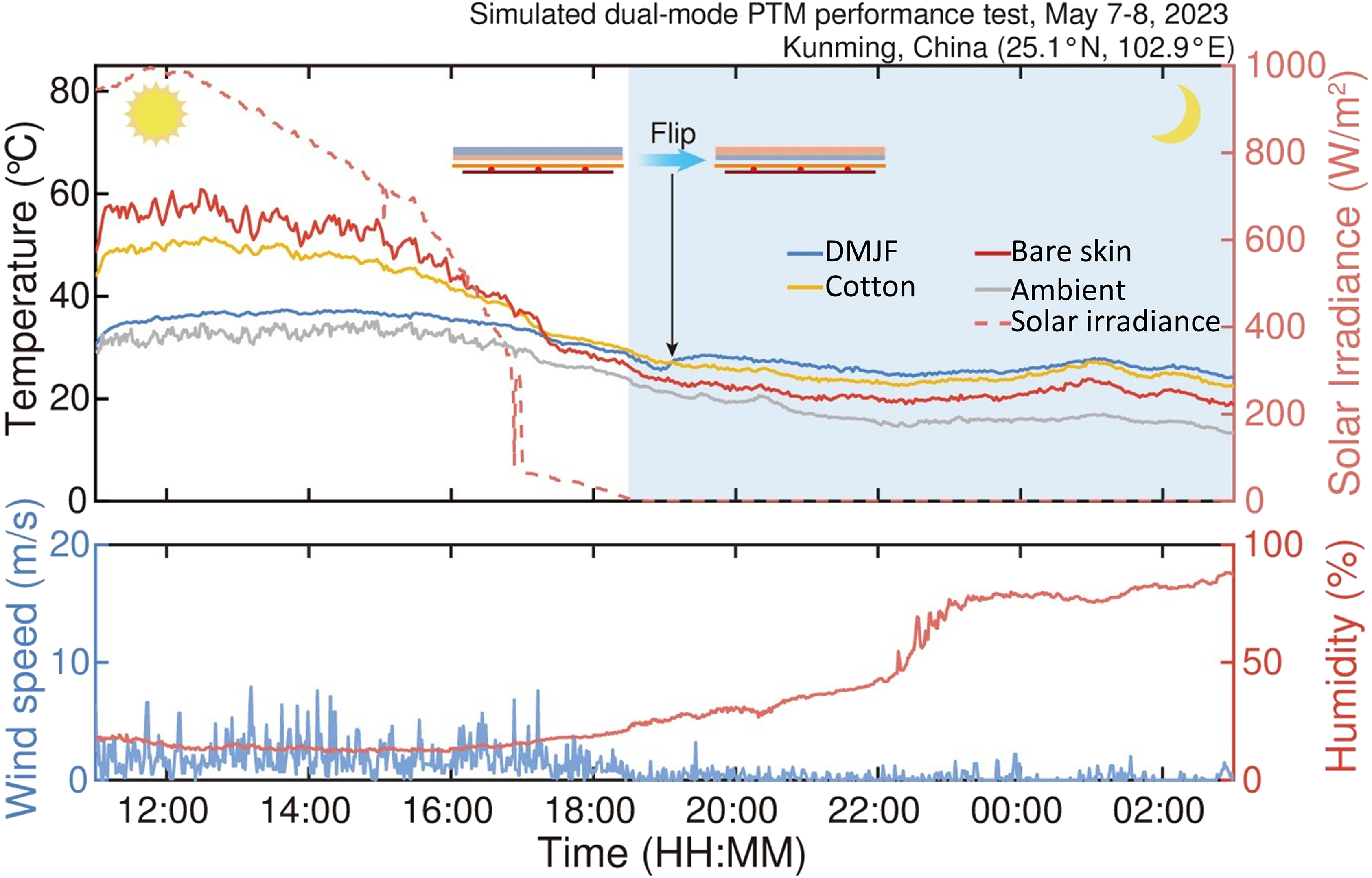 Cell Press: STAR Protocols