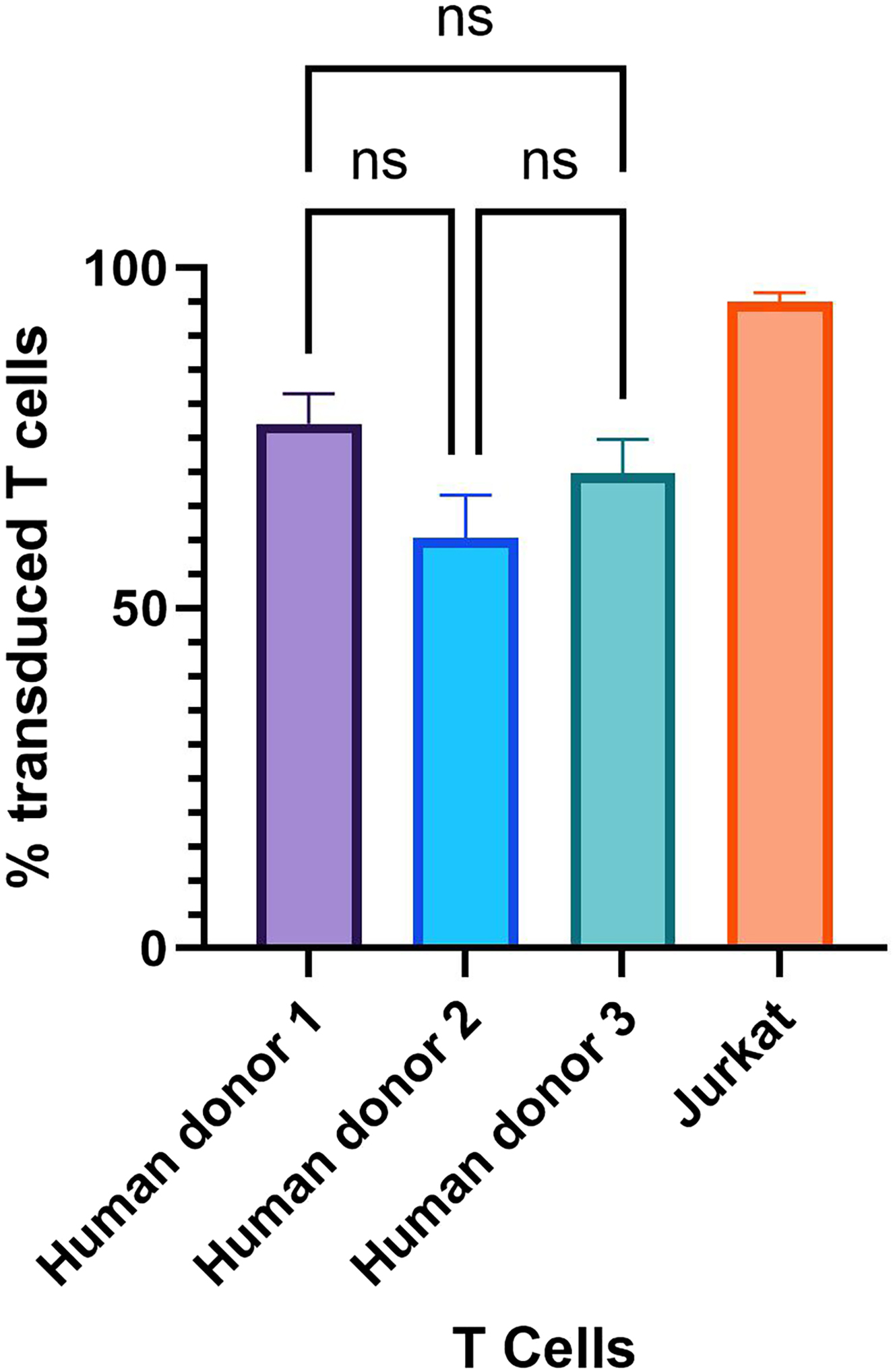Cell Press: STAR Protocols