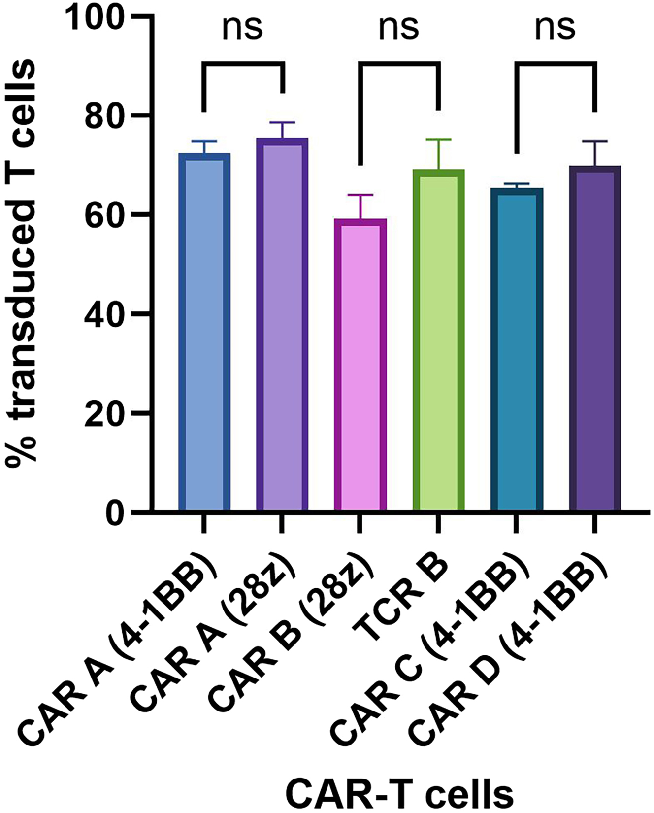 Cell Press: STAR Protocols