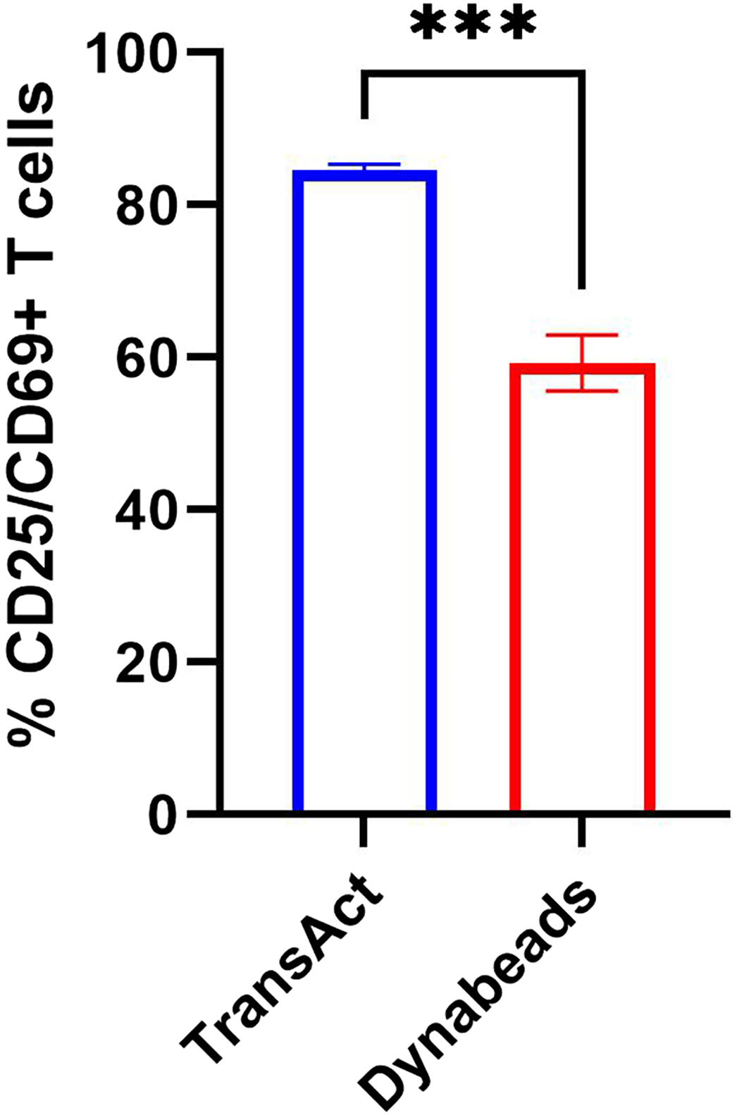 Cell Press: STAR Protocols