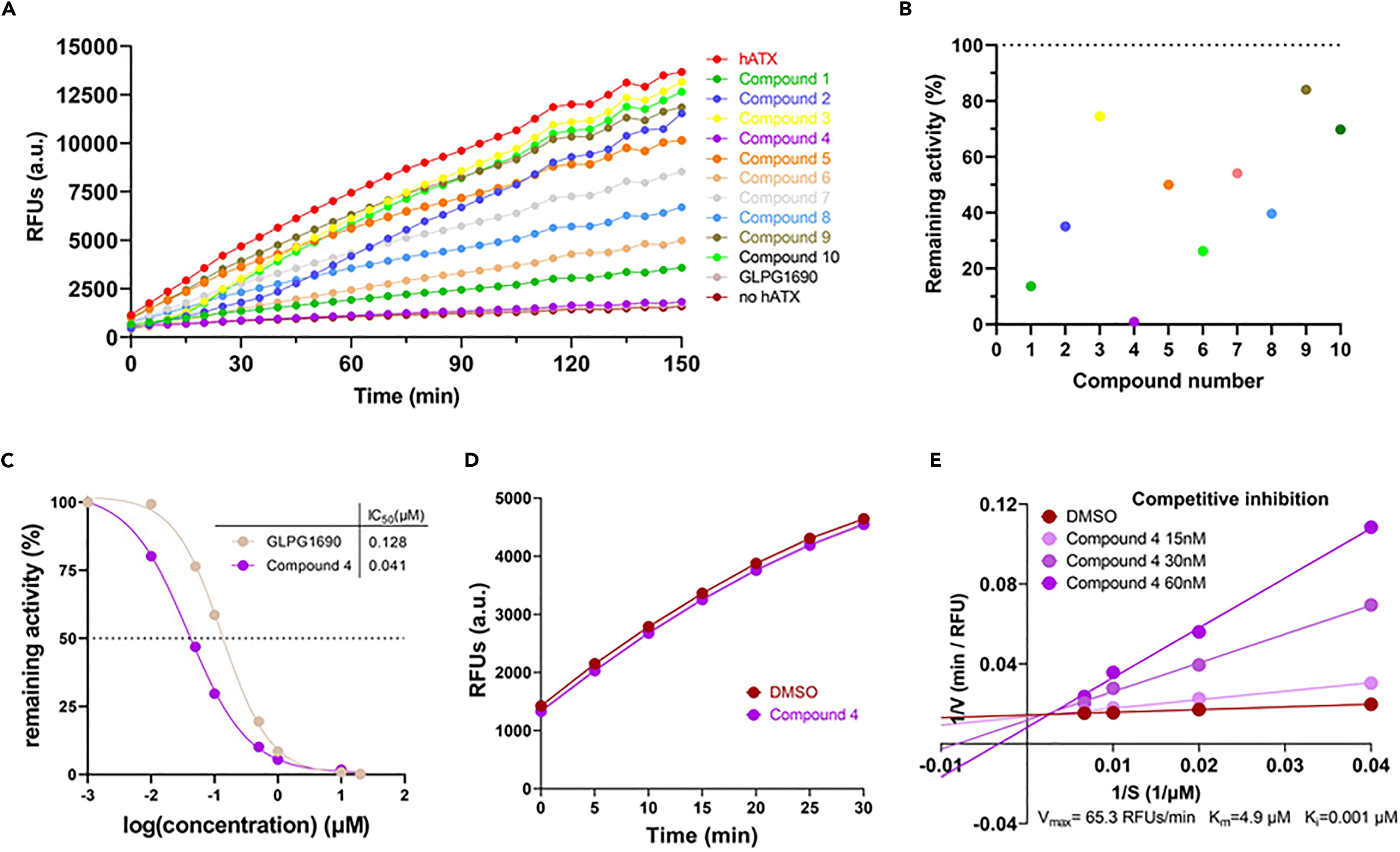 Cell Press: STAR Protocols