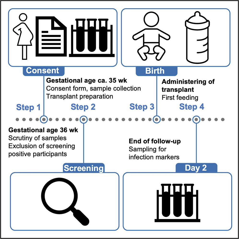 Cell Press: STAR Protocols