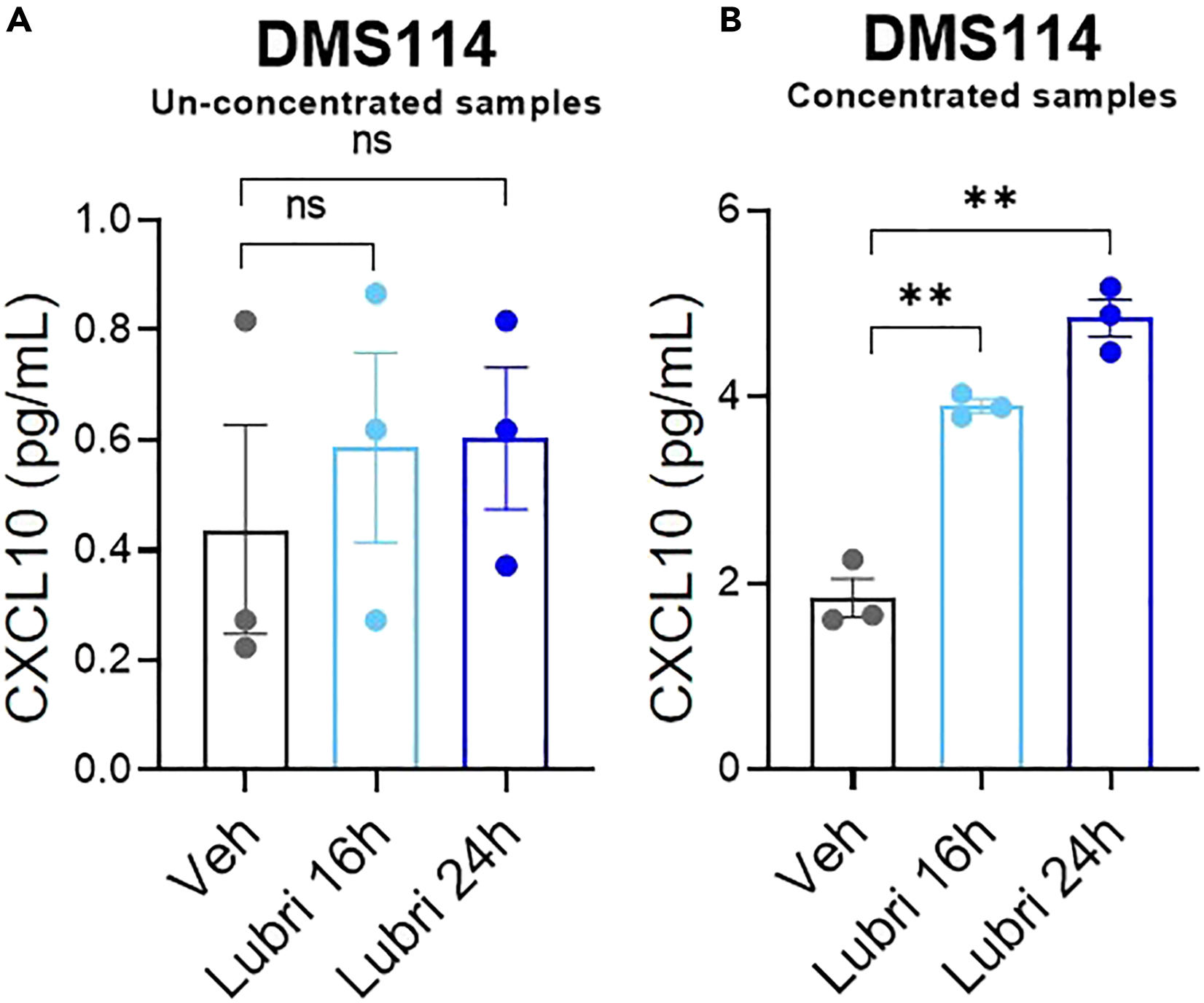 Cell Press: STAR Protocols