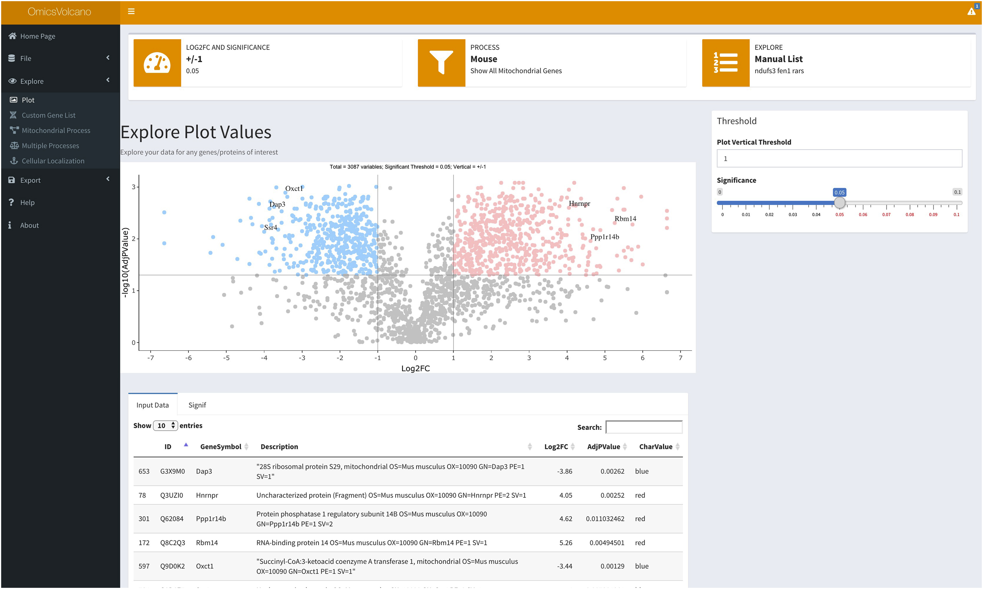 Cell Press: STAR Protocols