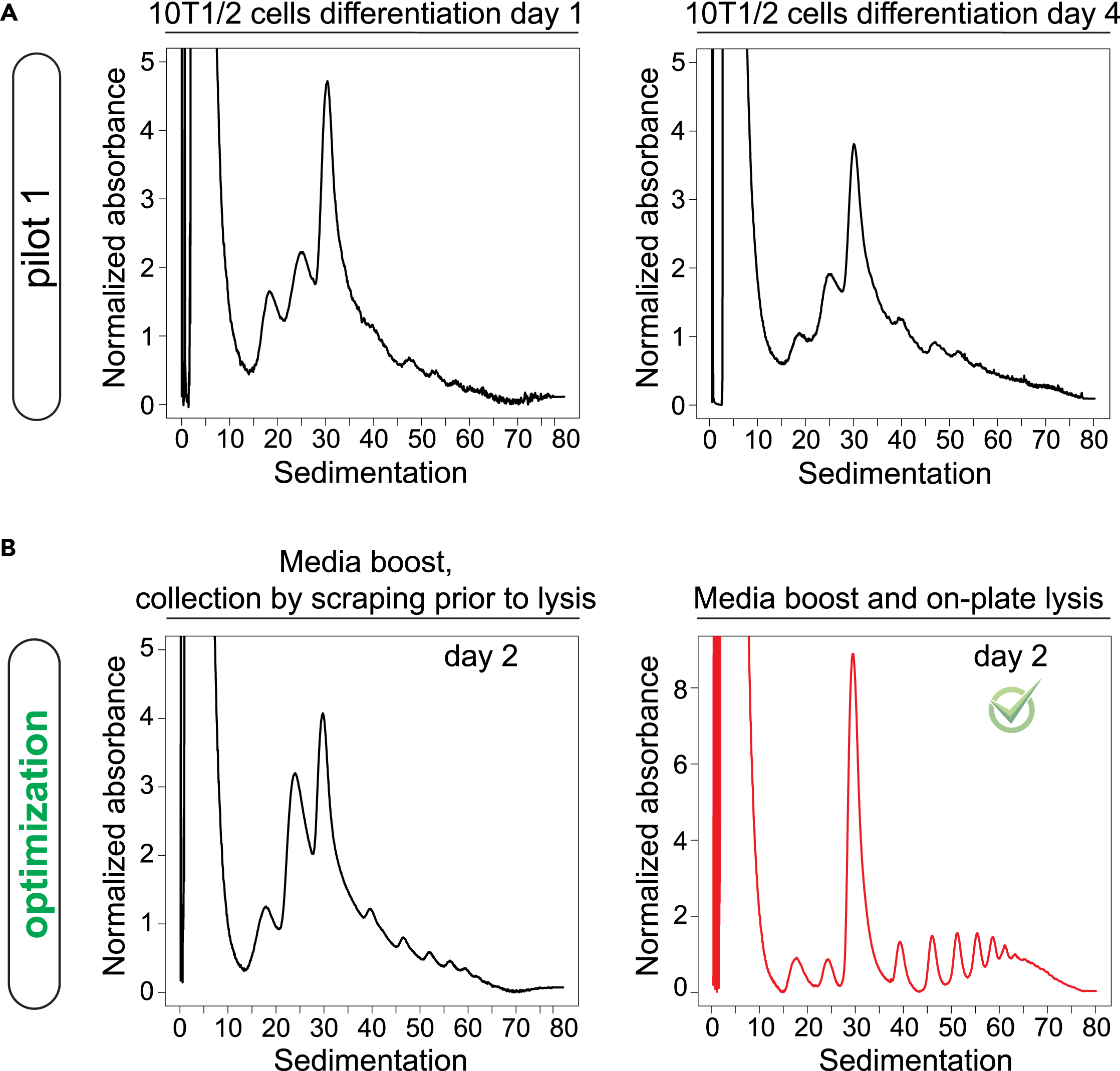 Cell Press: STAR Protocols