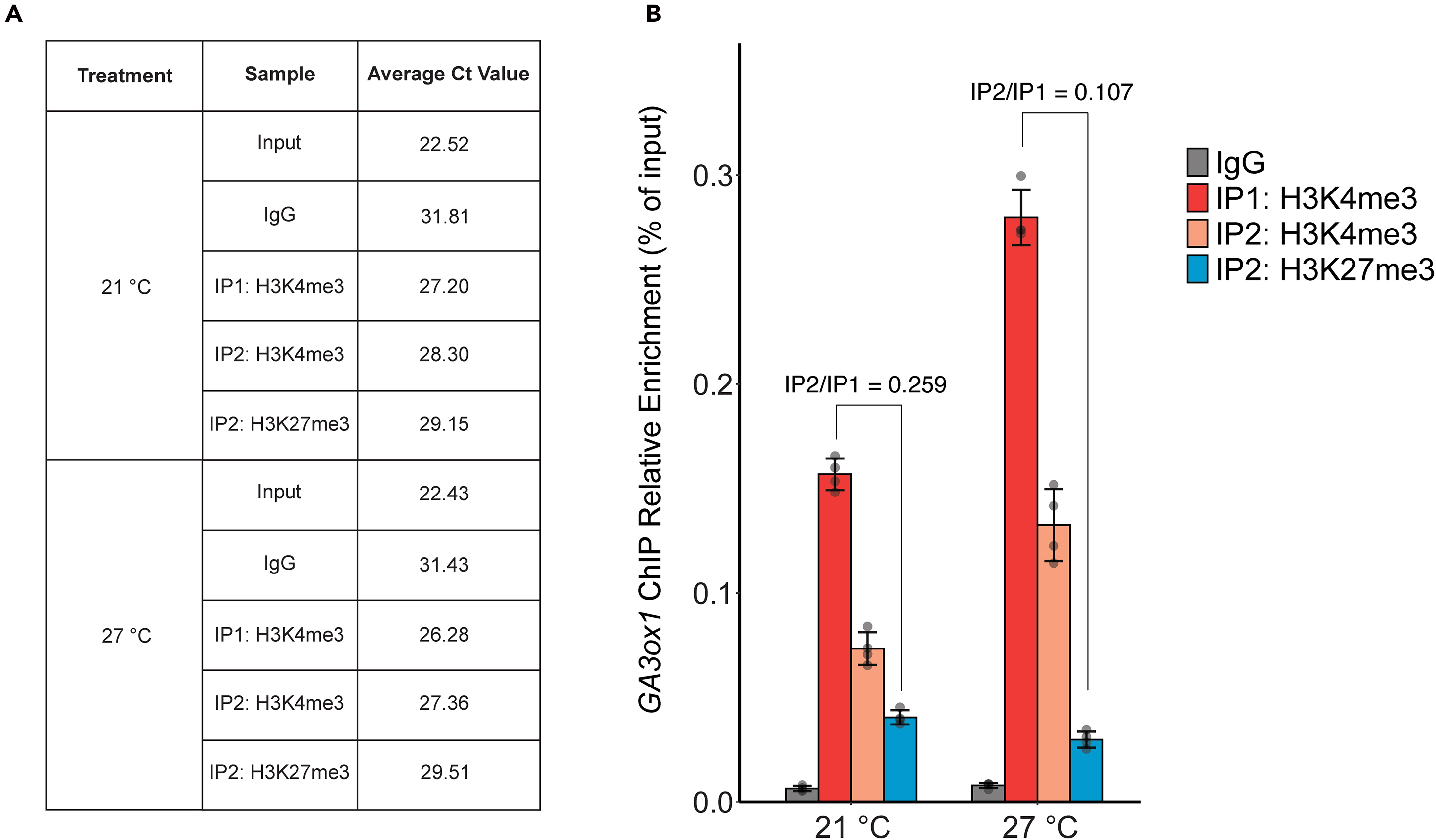 Cell Press: STAR Protocols