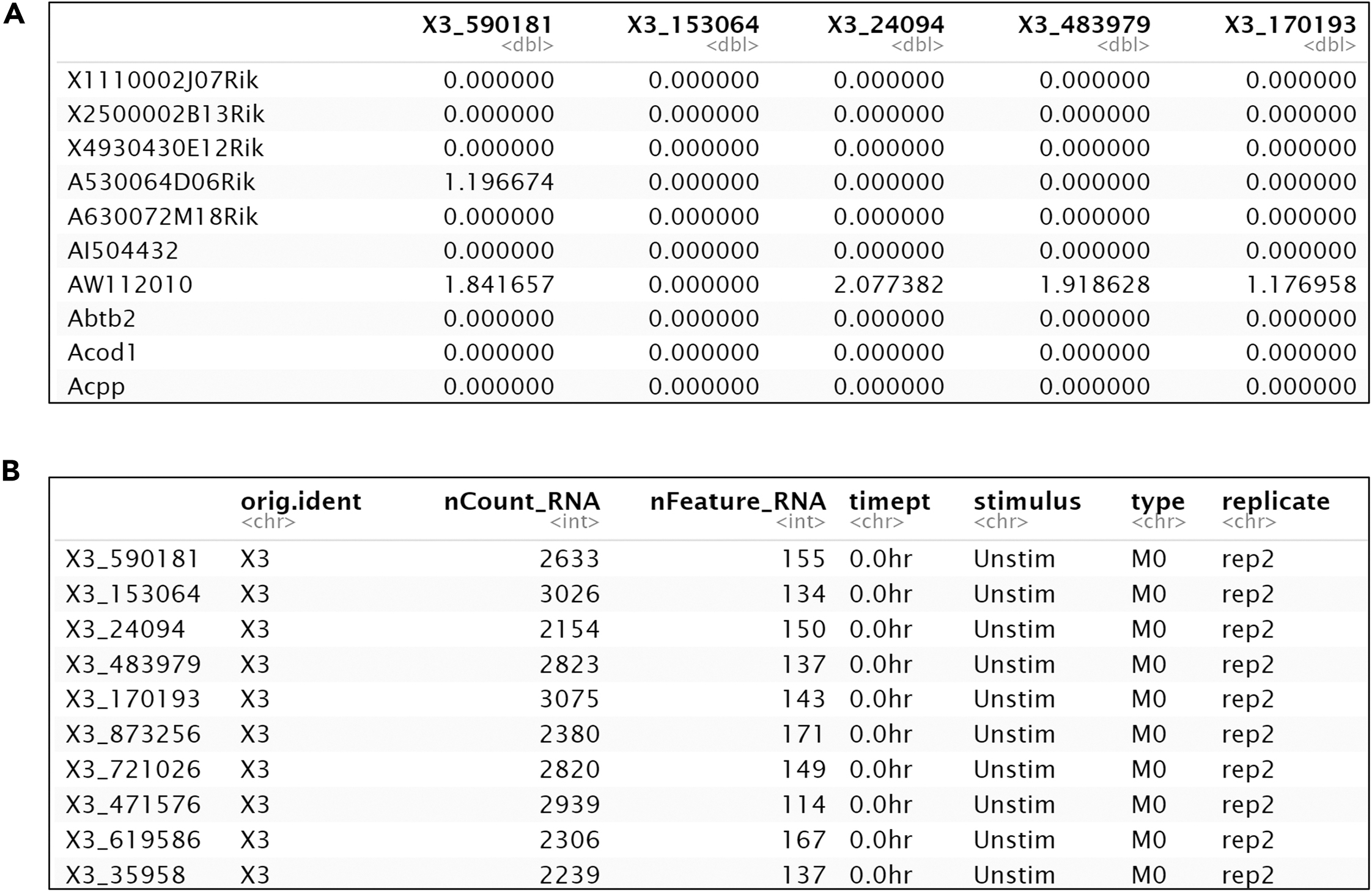 Cell Press: STAR Protocols