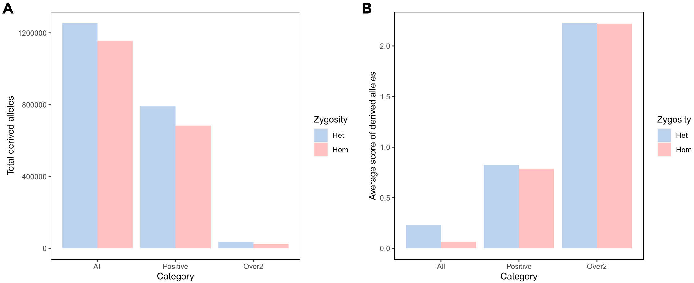 Cell Press: STAR Protocols