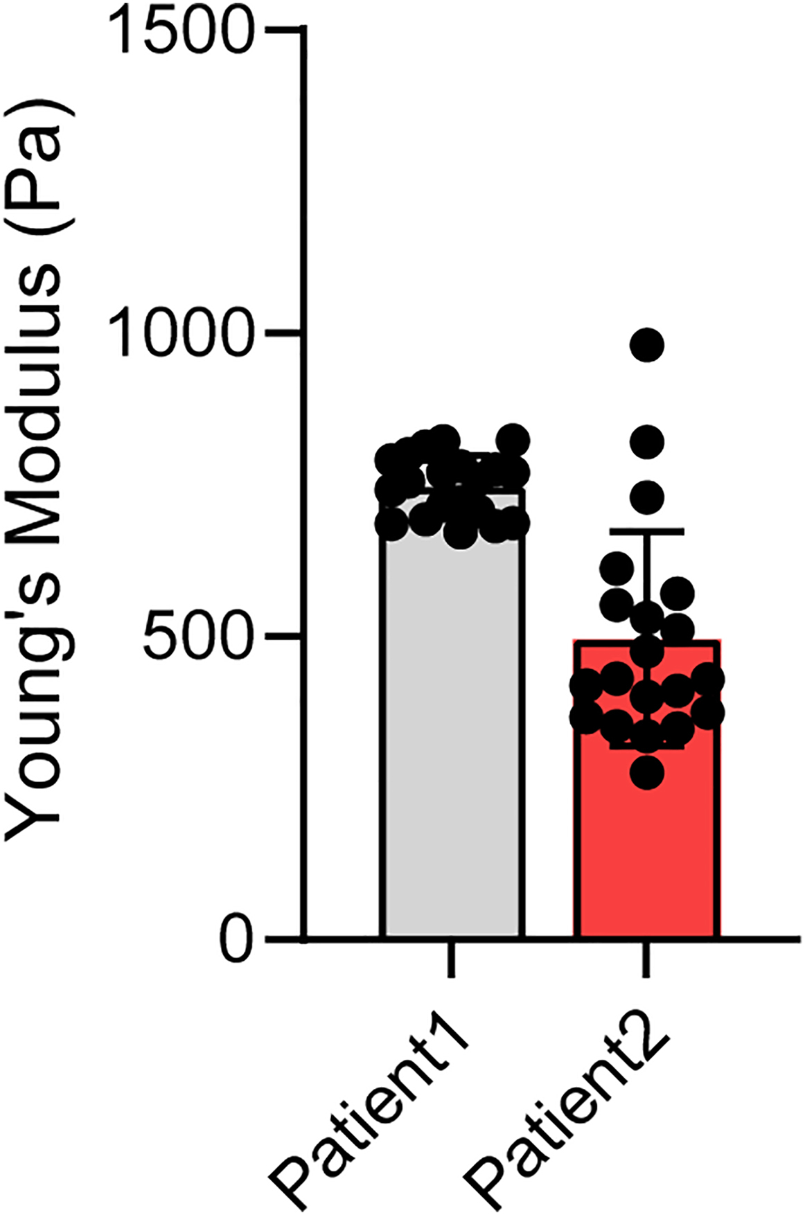 Cell Press: STAR Protocols