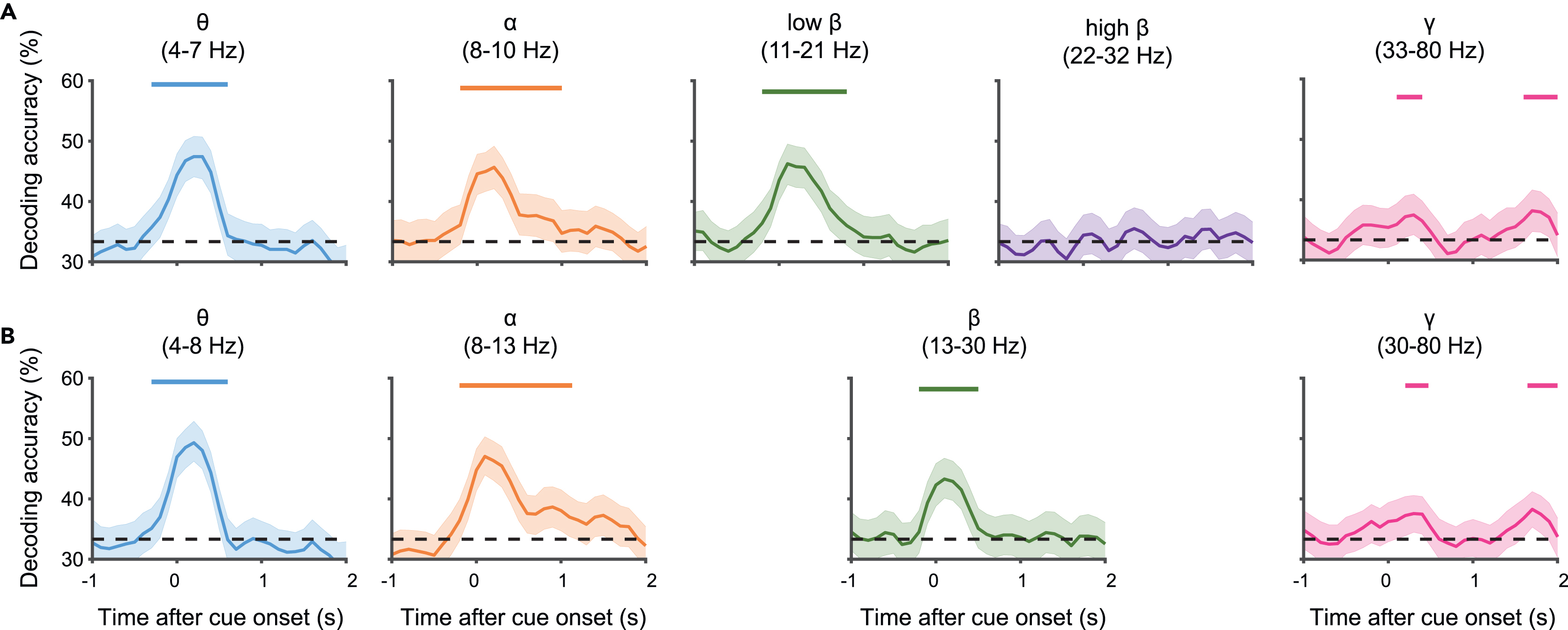 Cell Press: STAR Protocols