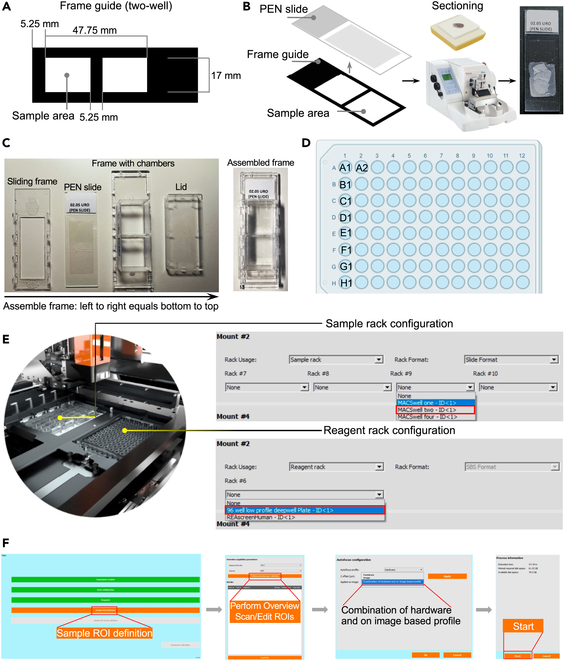 Cell Press: STAR Protocols