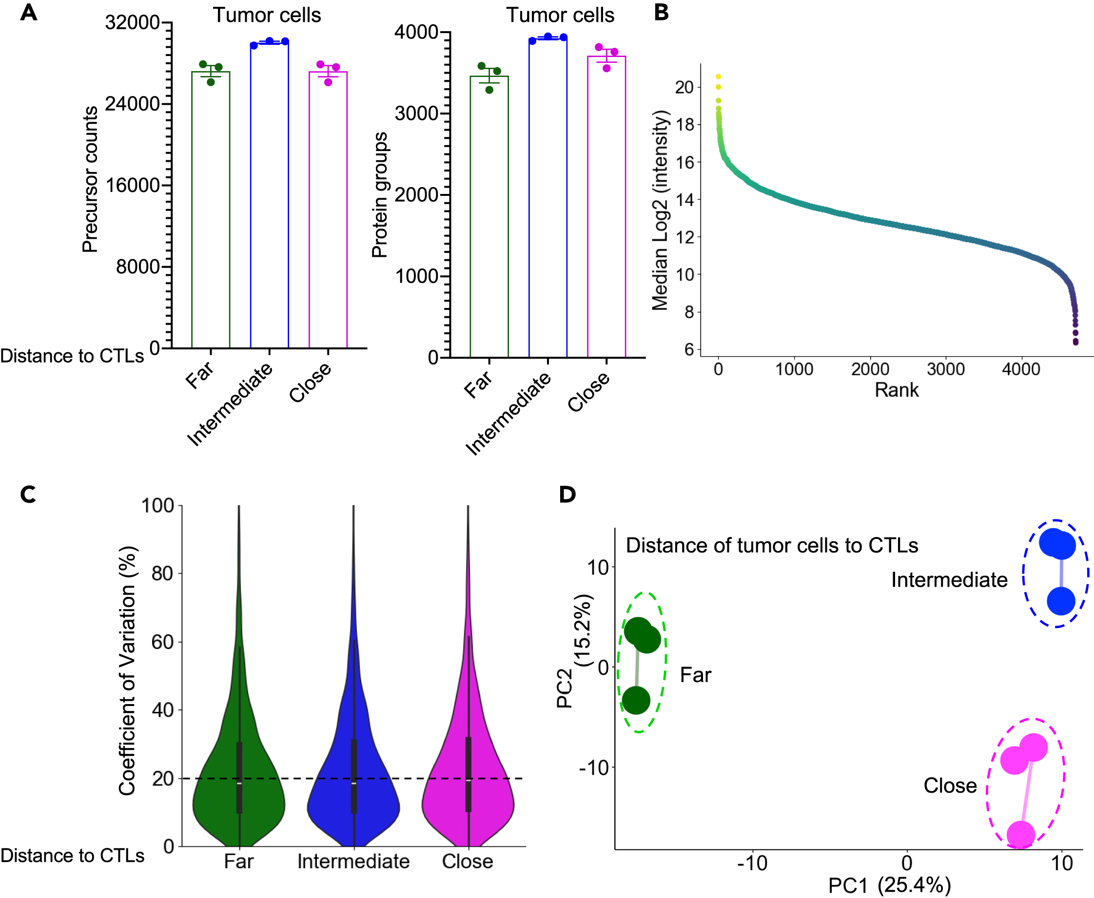 Cell Press: STAR Protocols