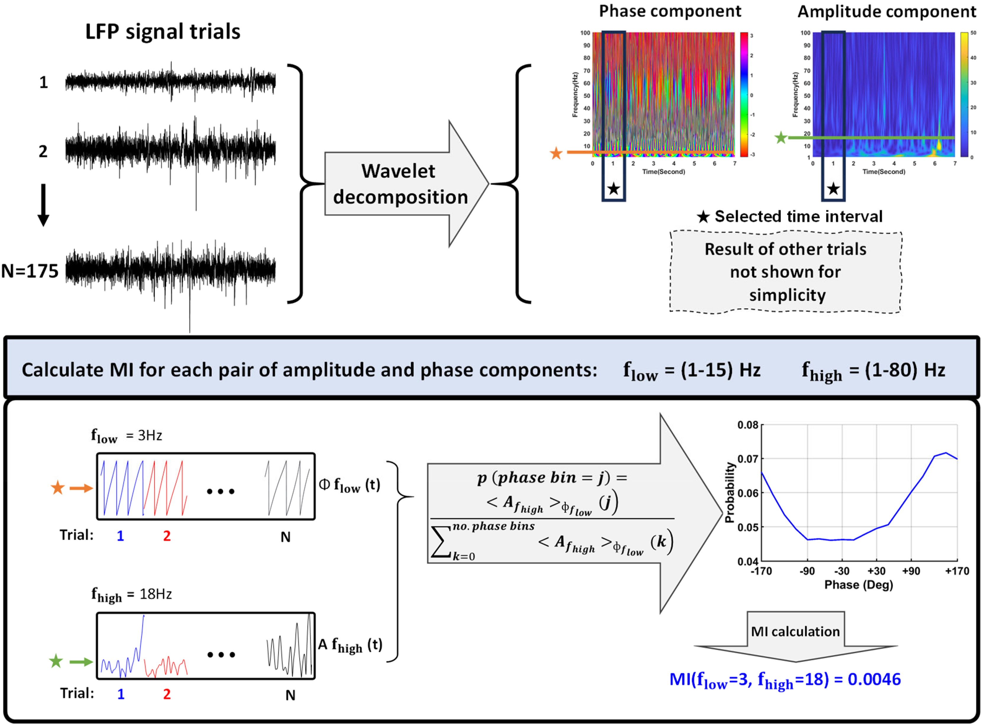 Cell Press: STAR Protocols
