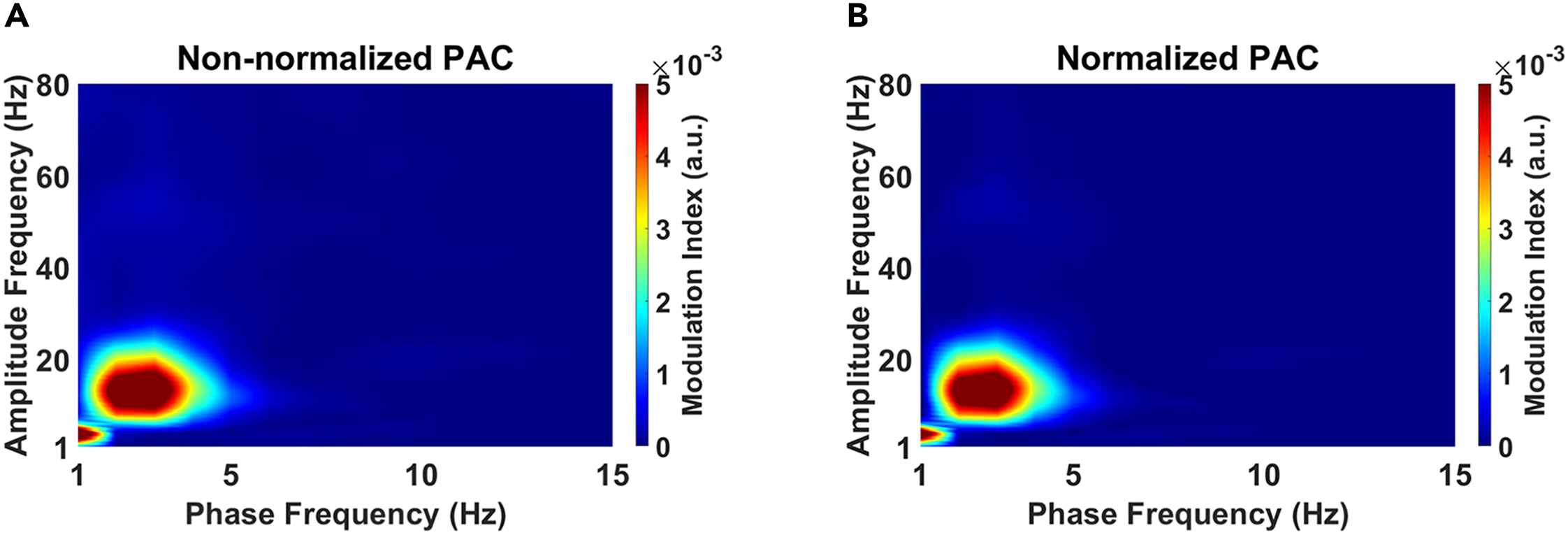 Cell Press: STAR Protocols