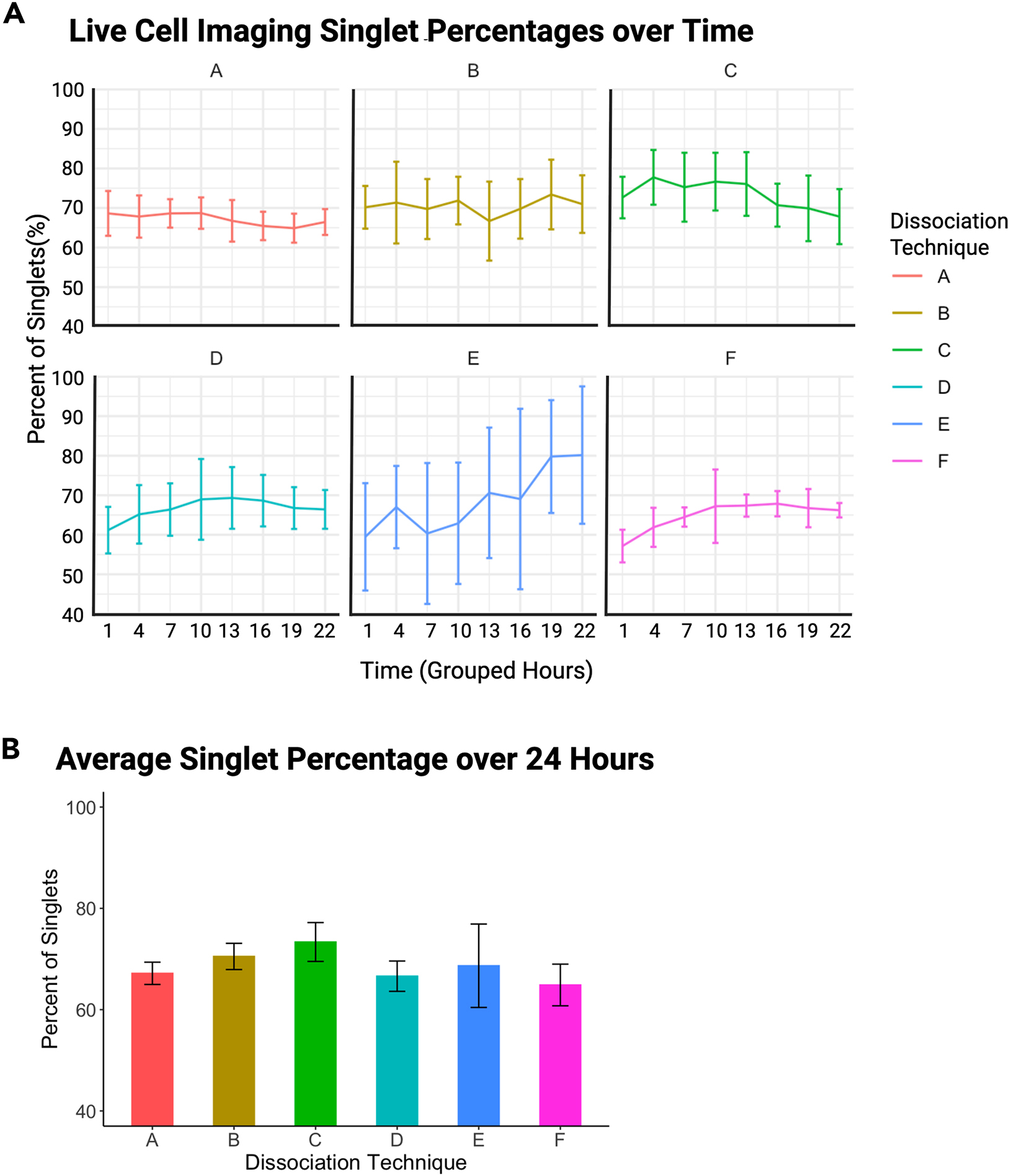 Cell Press Star Protocols